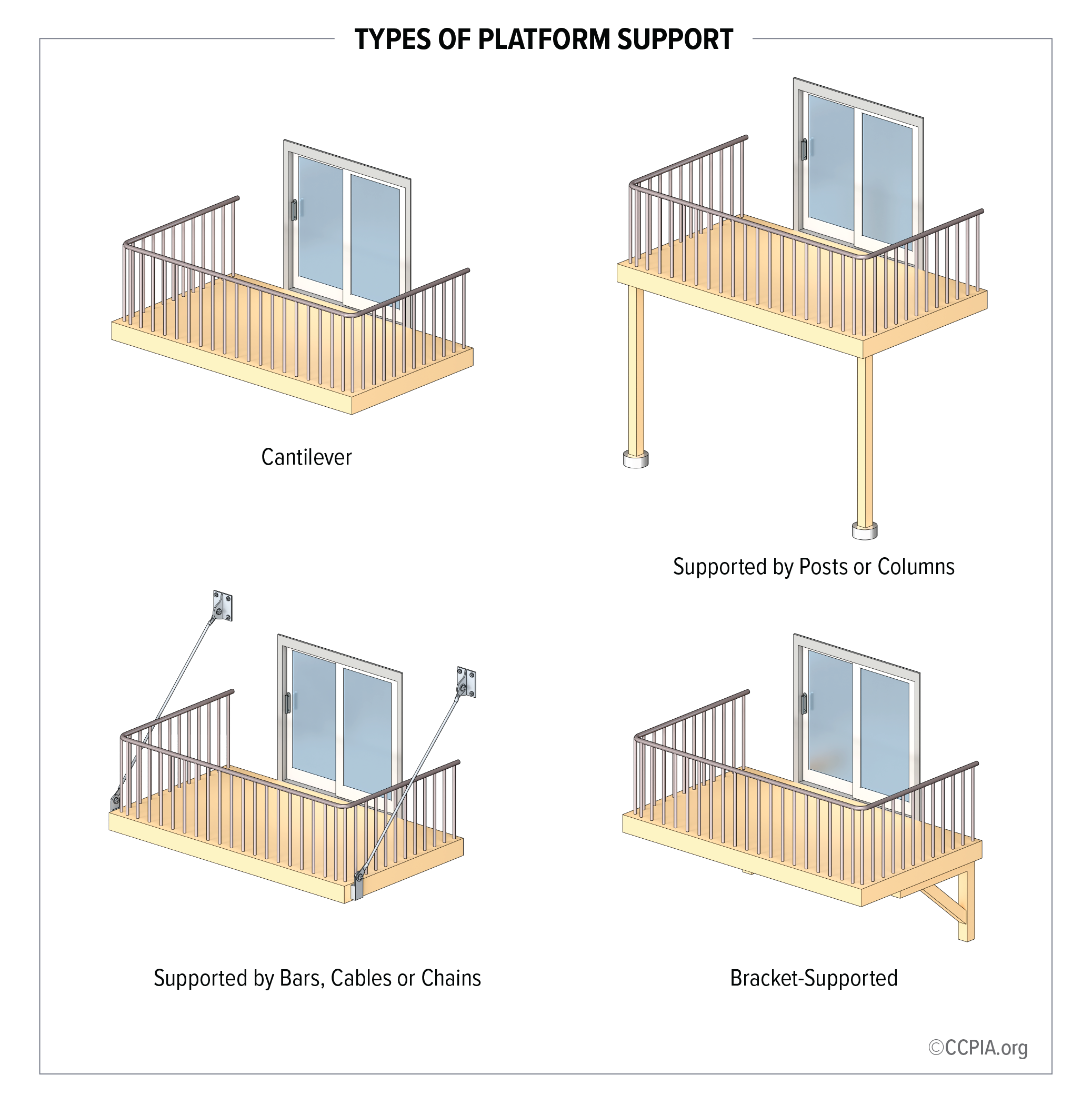 Types of Platform Support - Inspection Gallery - InterNACHI®