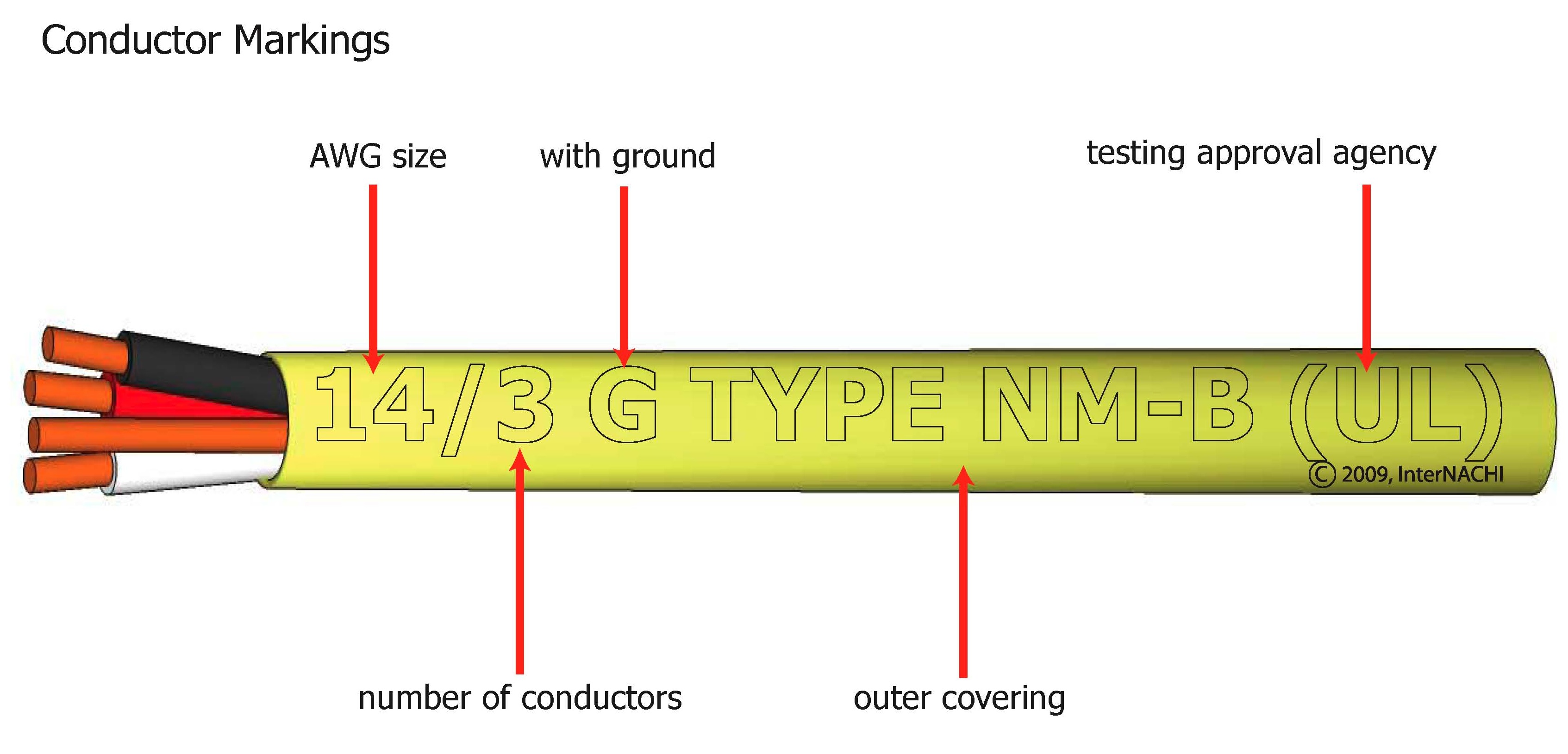 Conductor Markings - Inspection Gallery - InterNACHI®