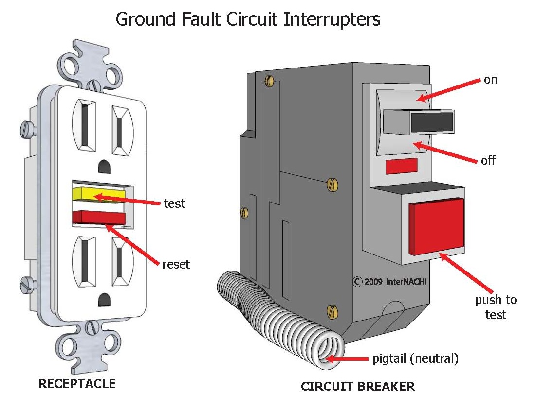 Ground Fault Circuit Interrupters - Inspection Gallery - InterNACHI®