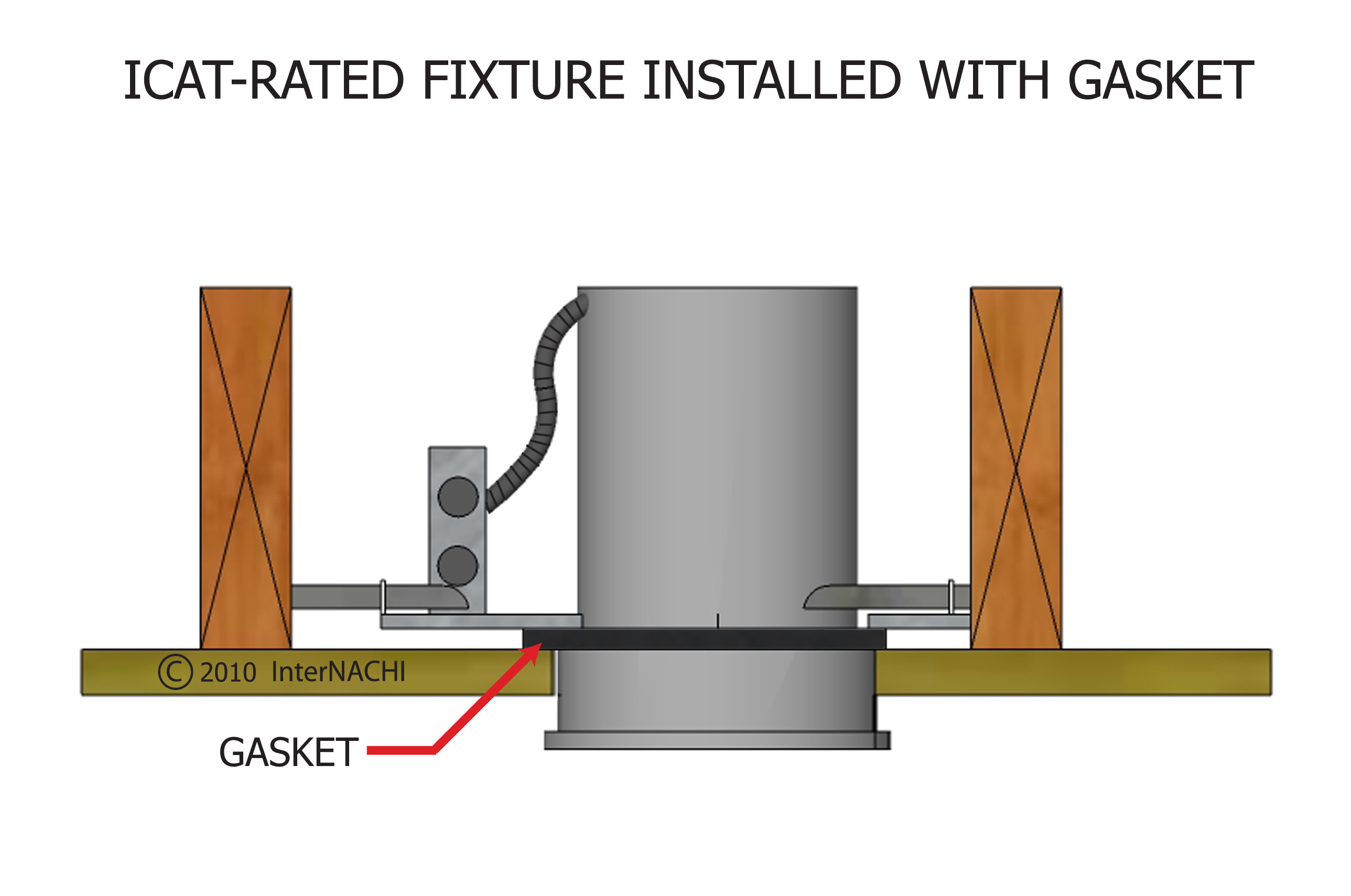 ICAT-Rated Fixture - Inspection Gallery - InterNACHI®