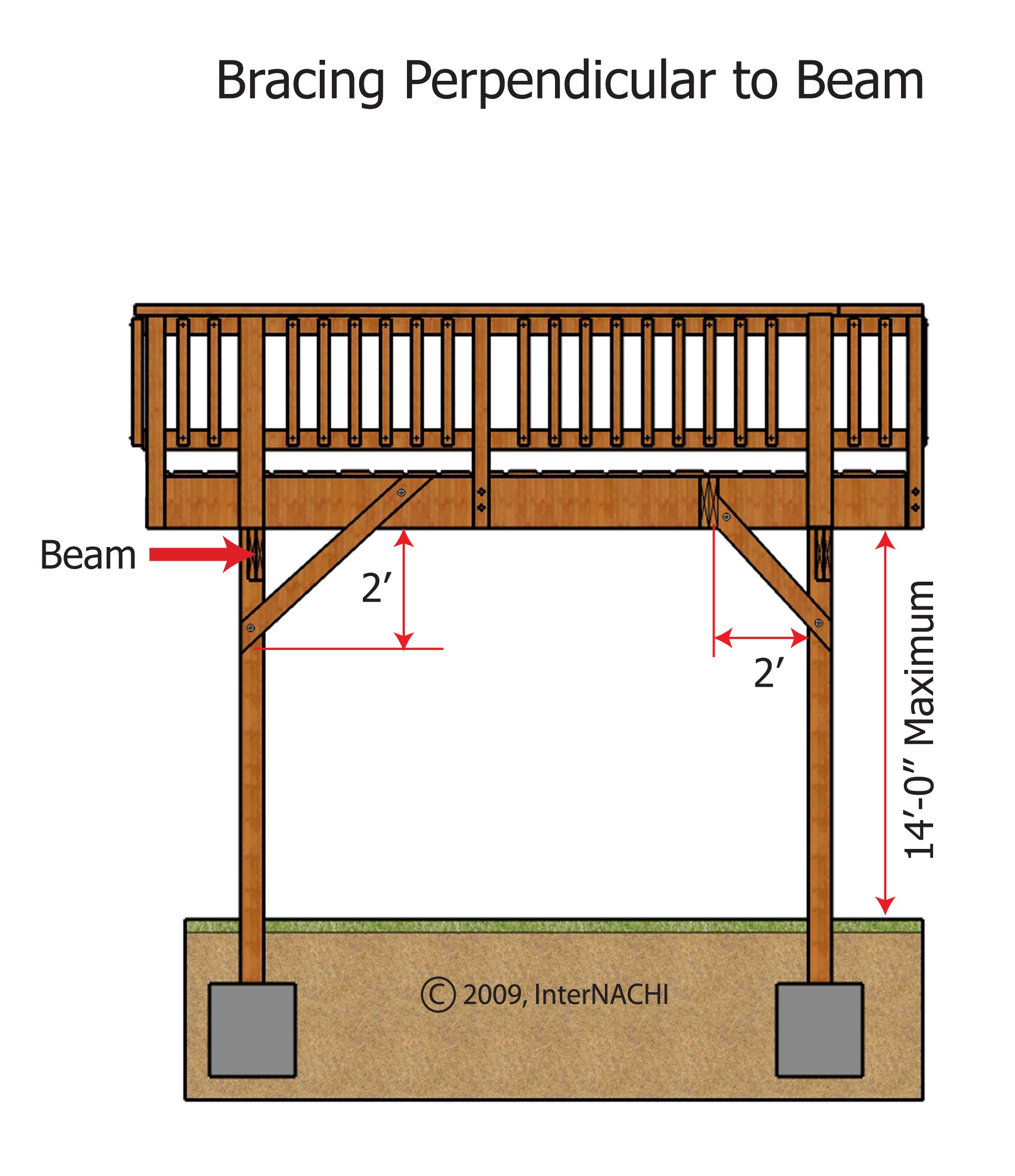 Deck Bracing - Inspection Gallery - InterNACHI®