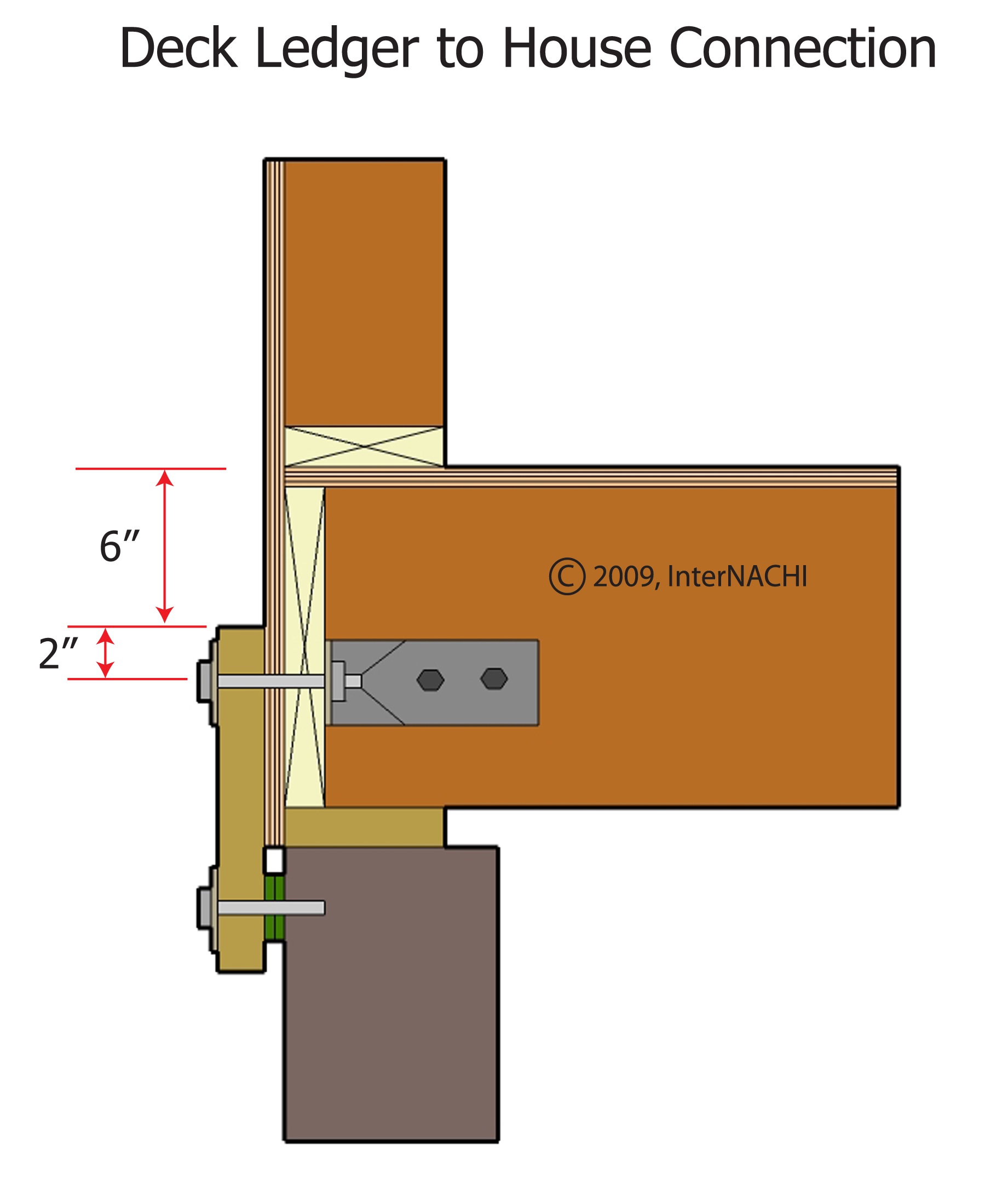 Deck Ledger To House Connection - Inspection Gallery - InterNACHI®