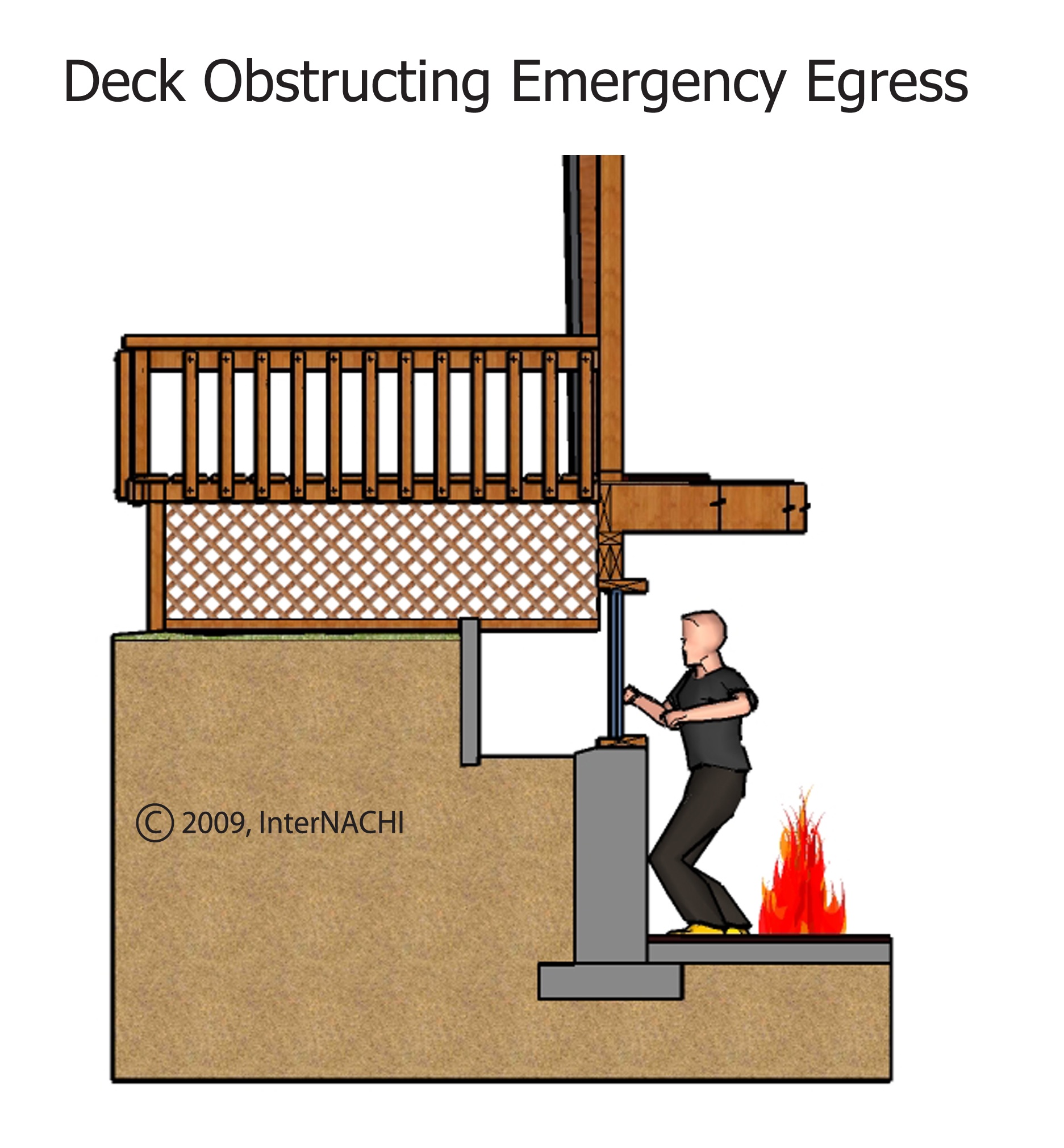 Deck Obstructing Emergency Egress - Inspection Gallery - InterNACHI®