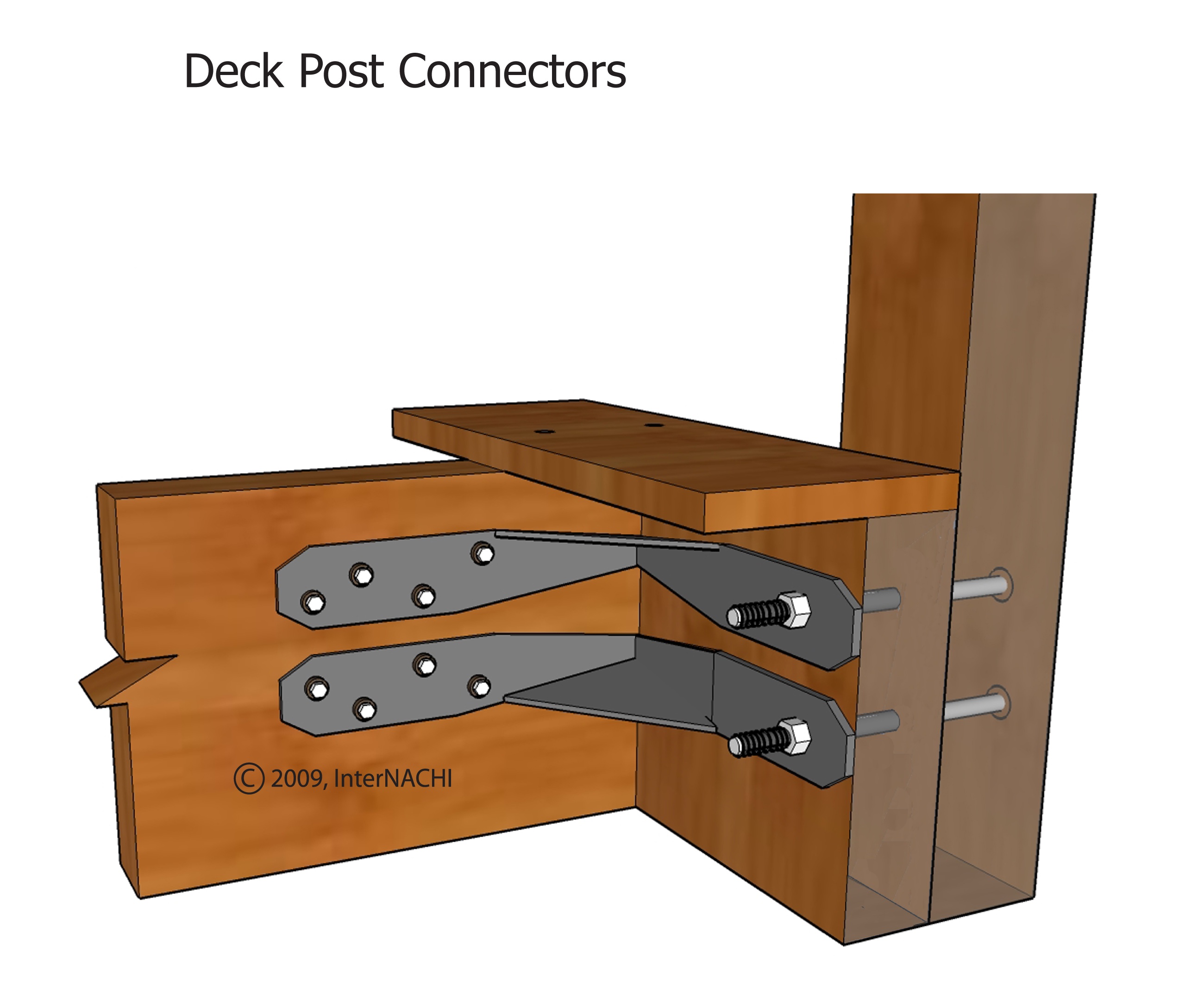 Deck Post Connectors - Inspection Gallery - InterNACHI®