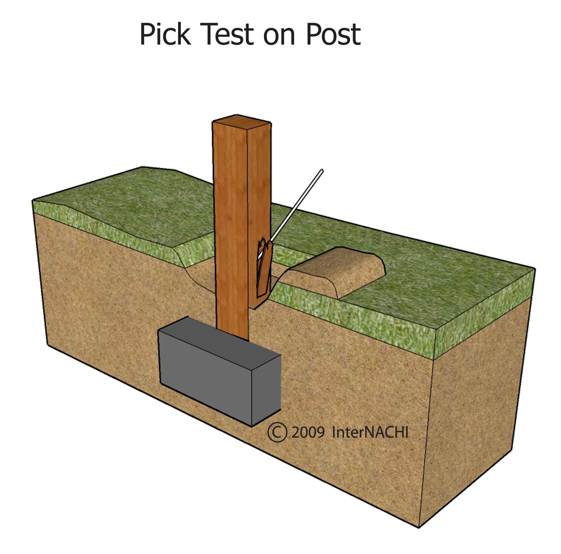 Pick Test on Post - Inspection Gallery - InterNACHI®