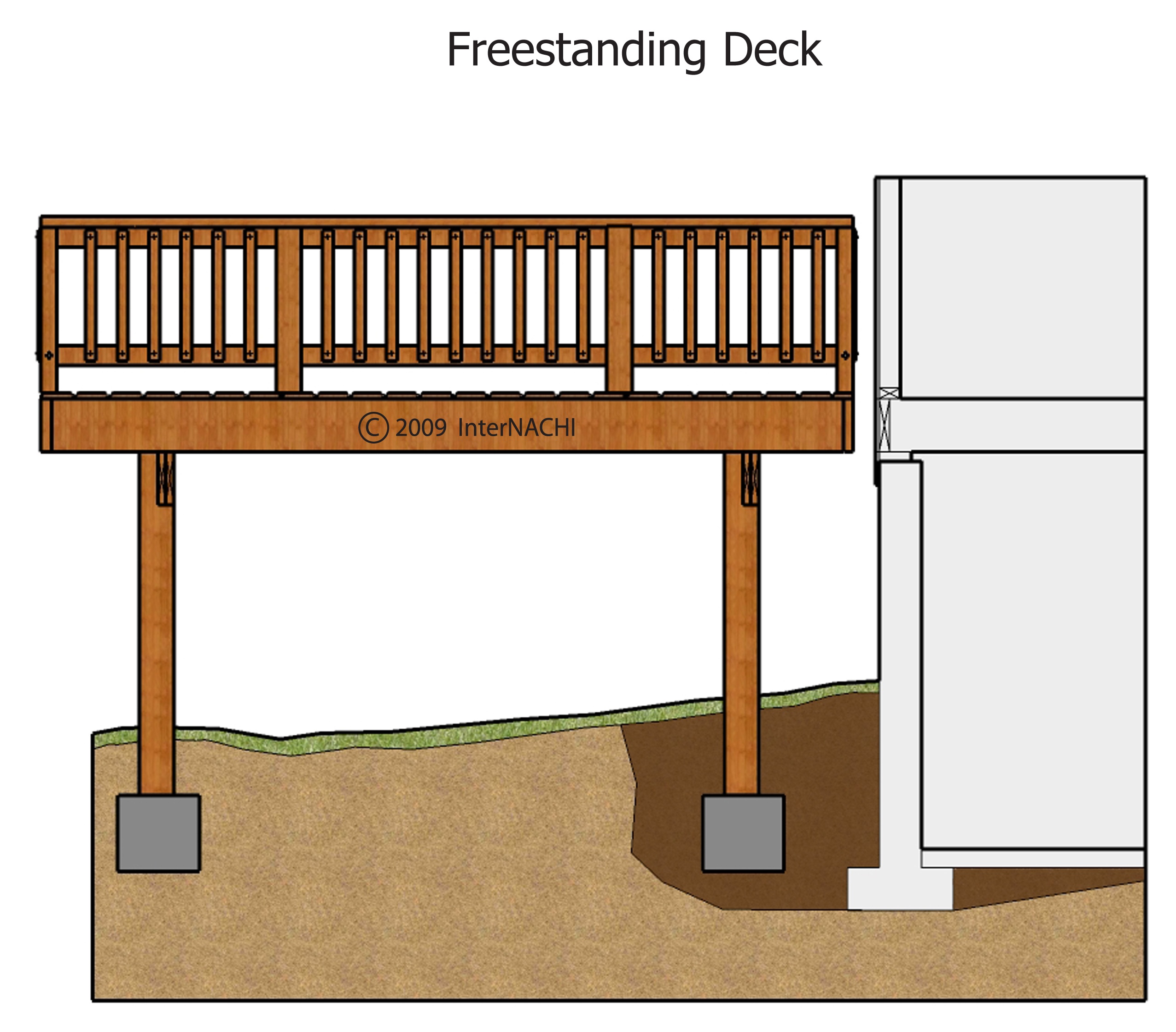 Freestanding Deck - Disturbed Soil - Inspection Gallery - InterNACHI®