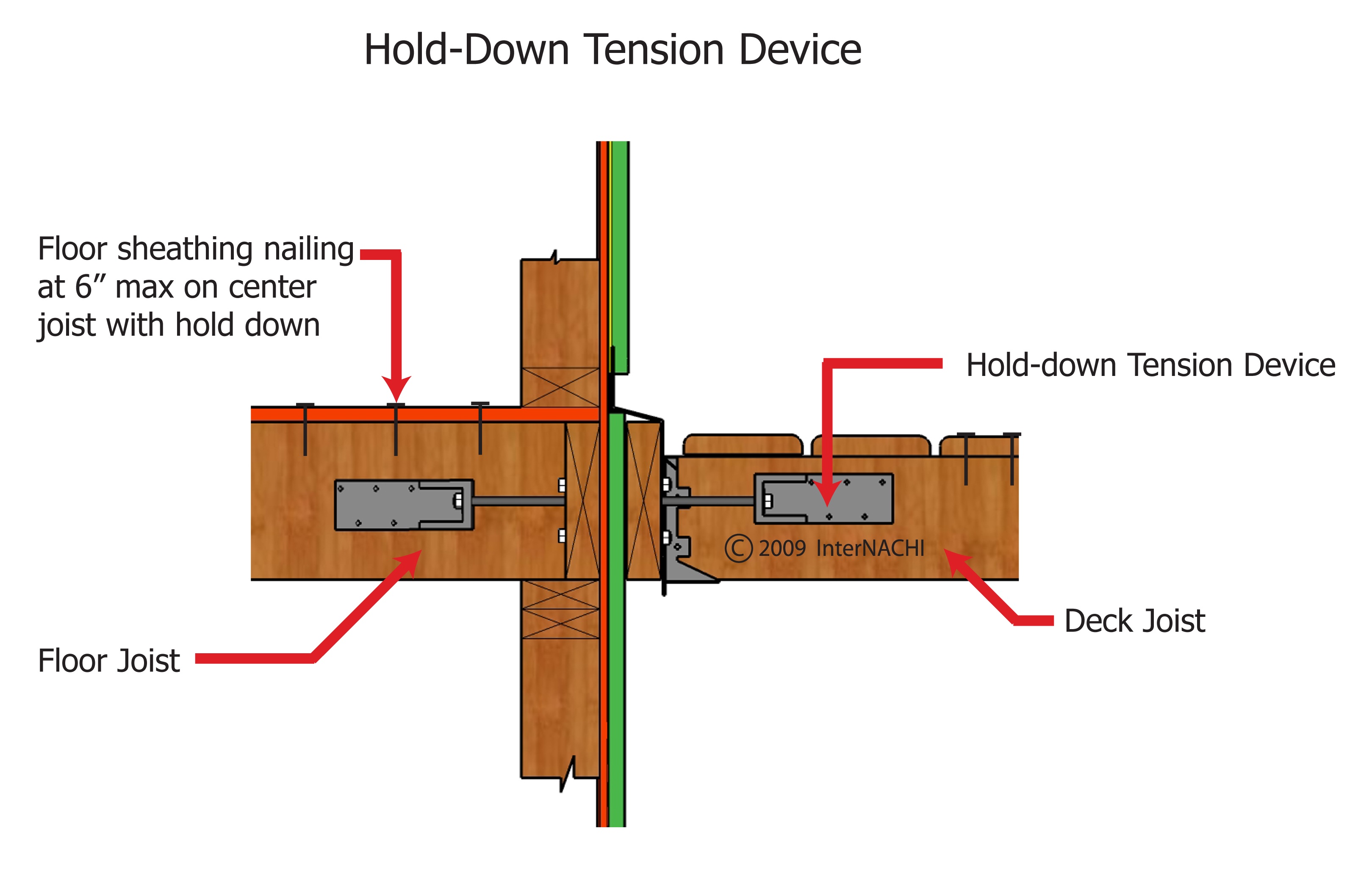 Hold-Down Tension Device - Inspection Gallery - InterNACHI®
