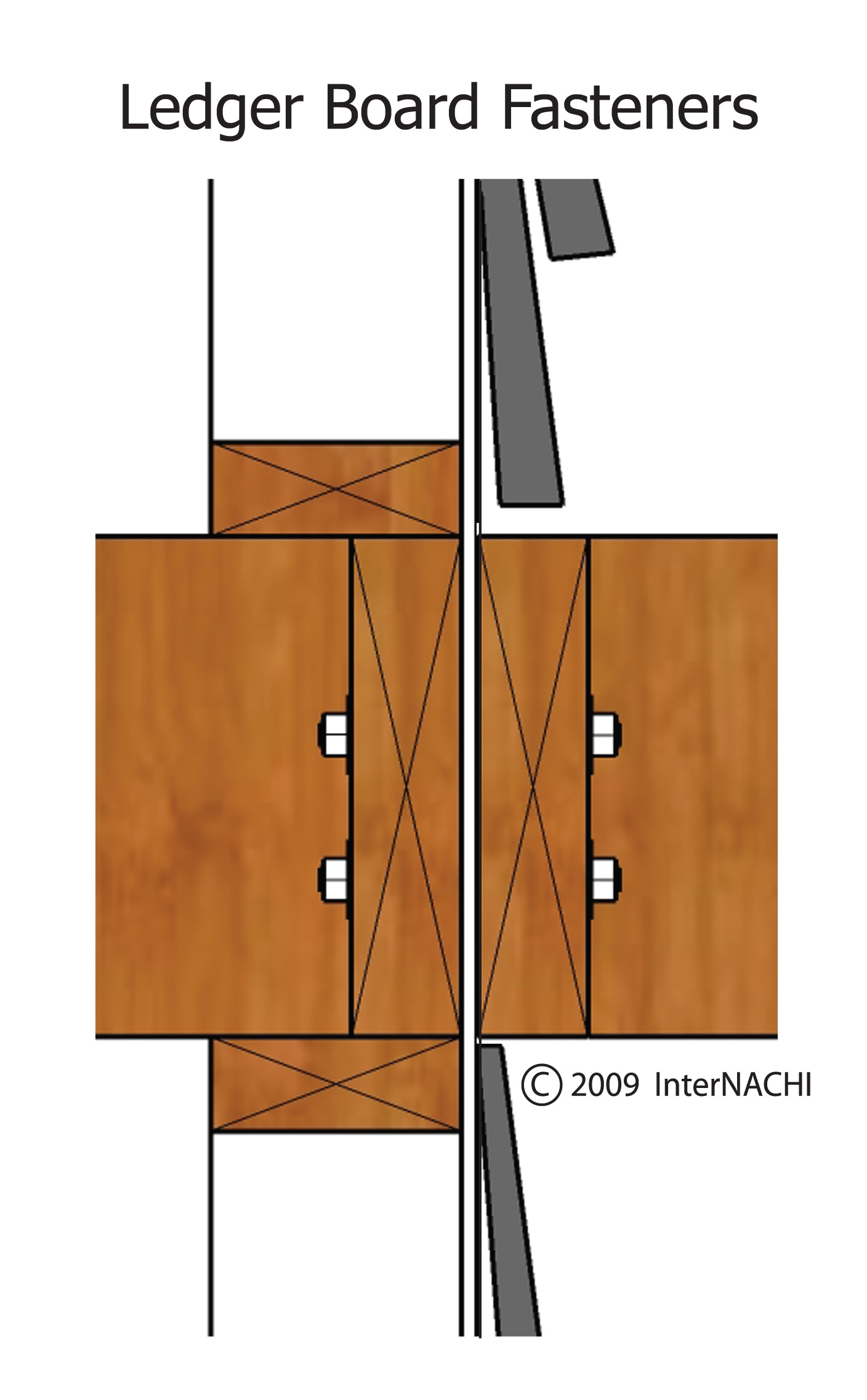 Ledger Board Fasteners with no Space - Inspection Gallery - InterNACHI®