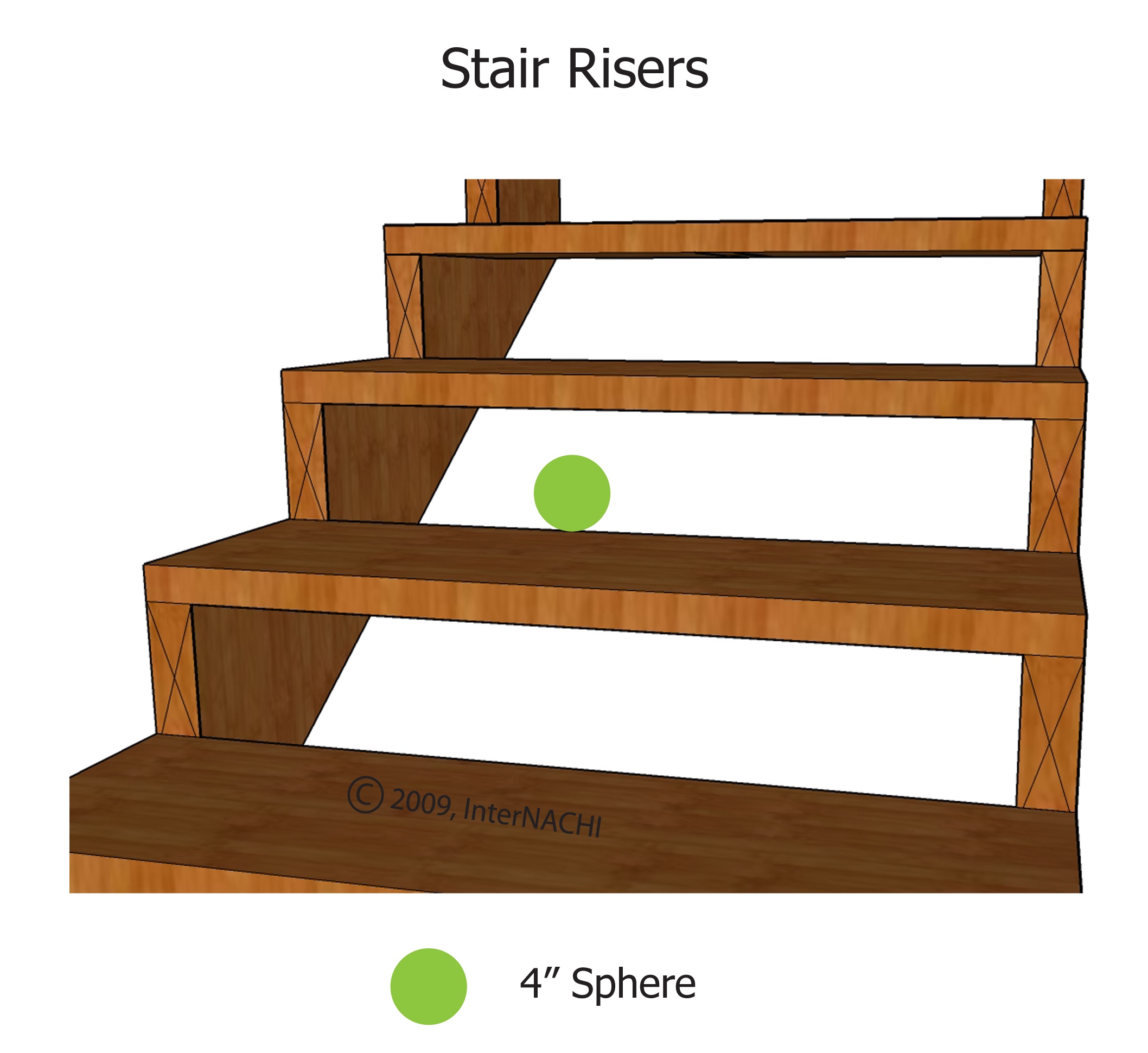Open Stair Risers - Child Unsafe. - Inspection Gallery - InterNACHI®