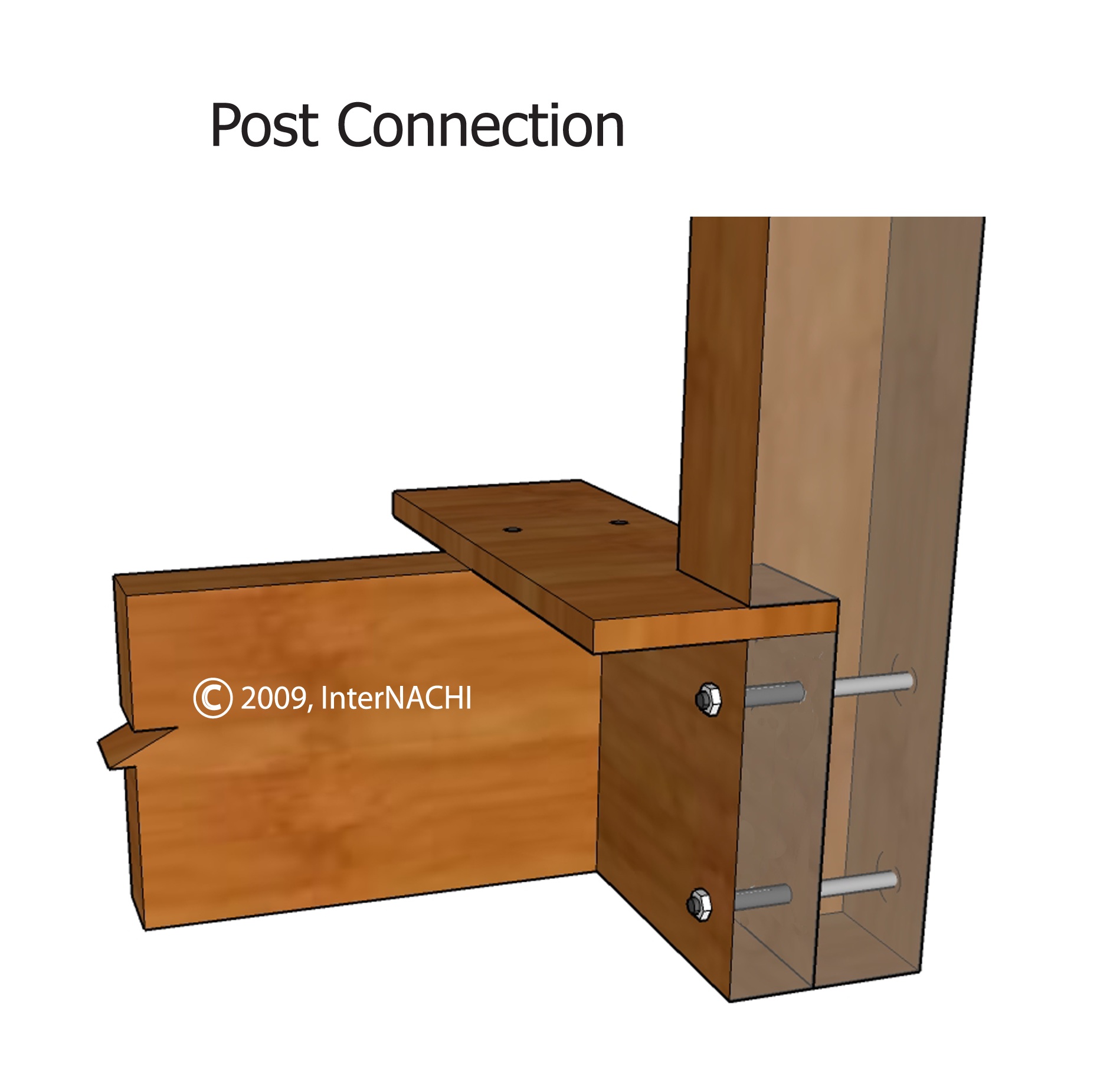 Notched Post Connection - Inspection Gallery - InterNACHI®