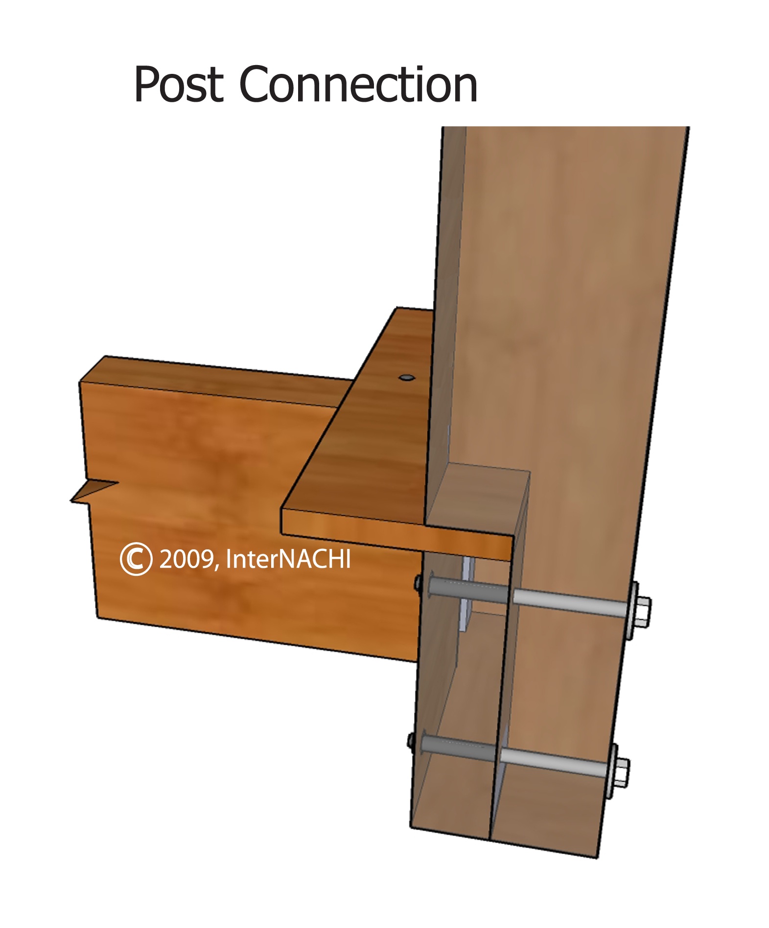 Notched Post Connection - Inspection Gallery - InterNACHI®