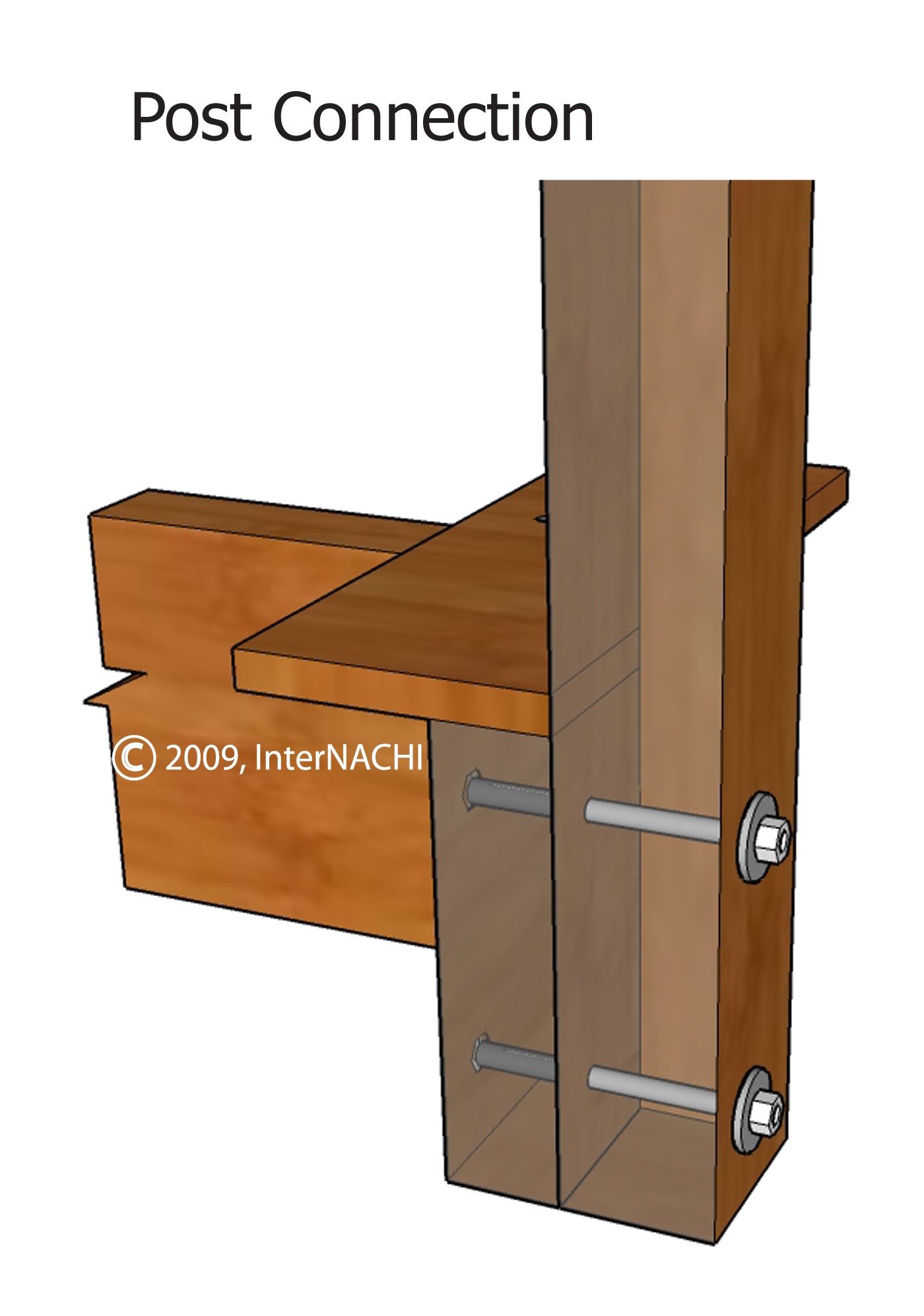 Post Connection Using Bolts - Inspection Gallery - InterNACHI®