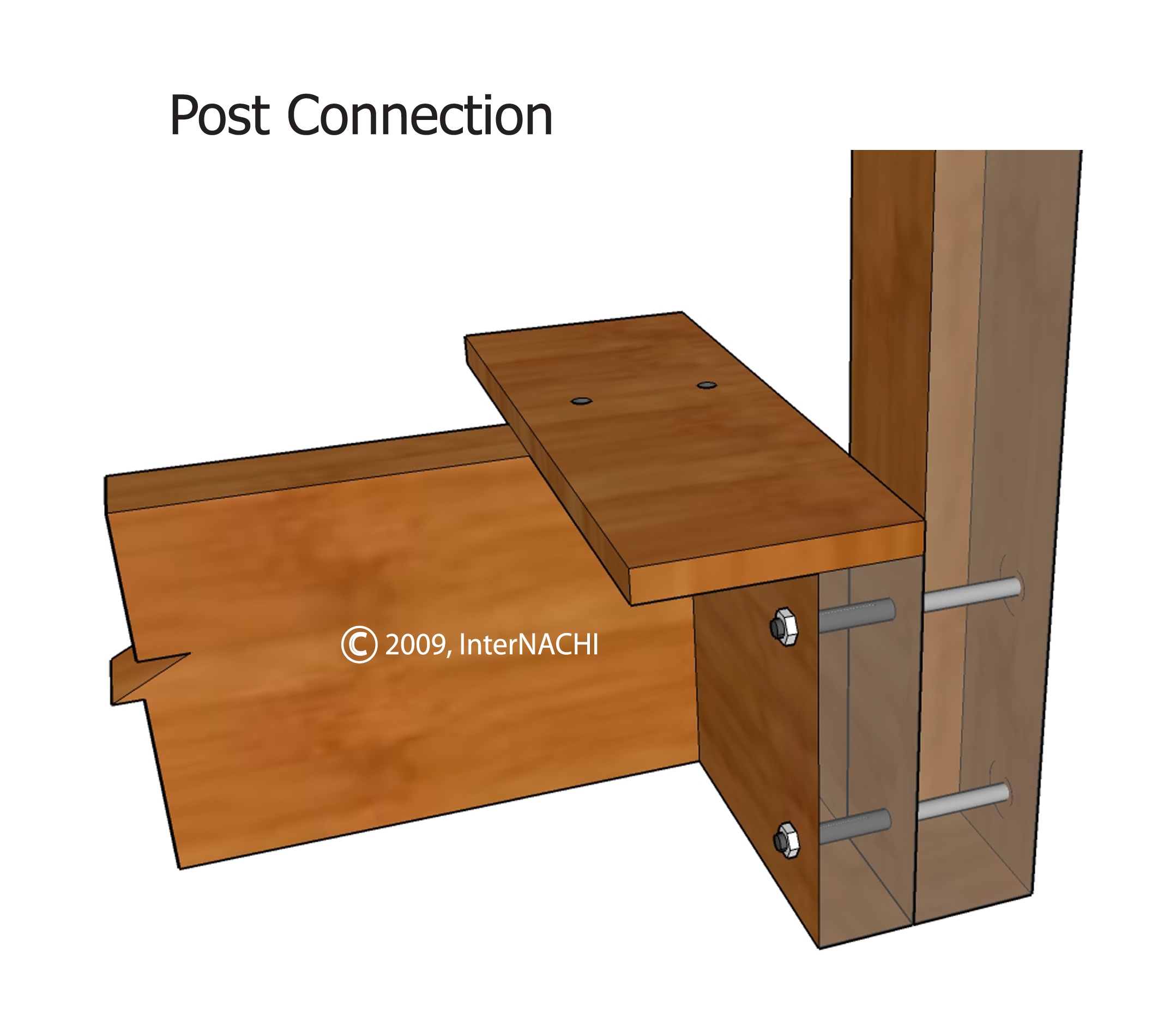 Post Connection Using Bolts - Inspection Gallery - InterNACHI®