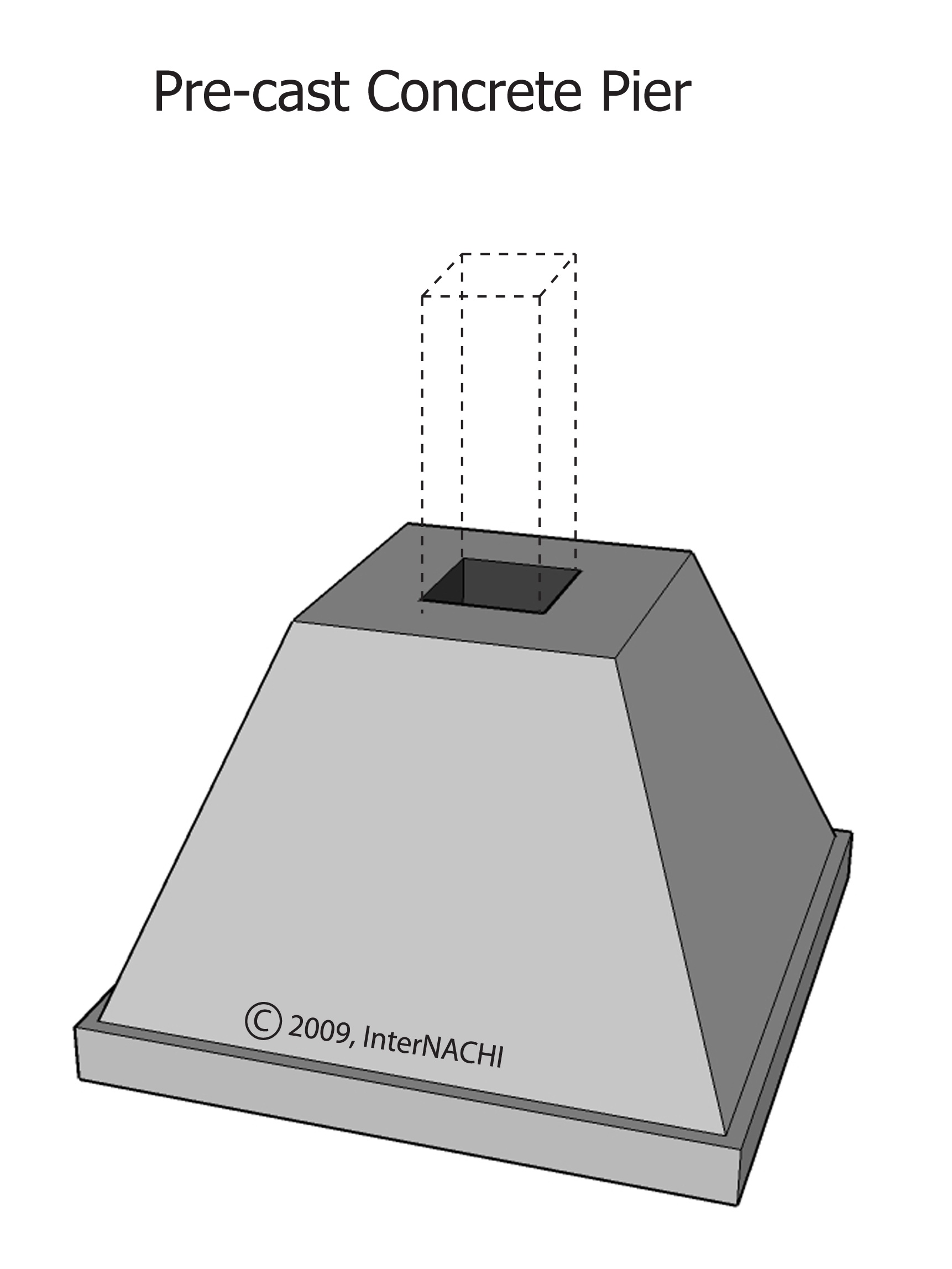 Pre-cast Concrete Pier - Inspection Gallery - InterNACHI®