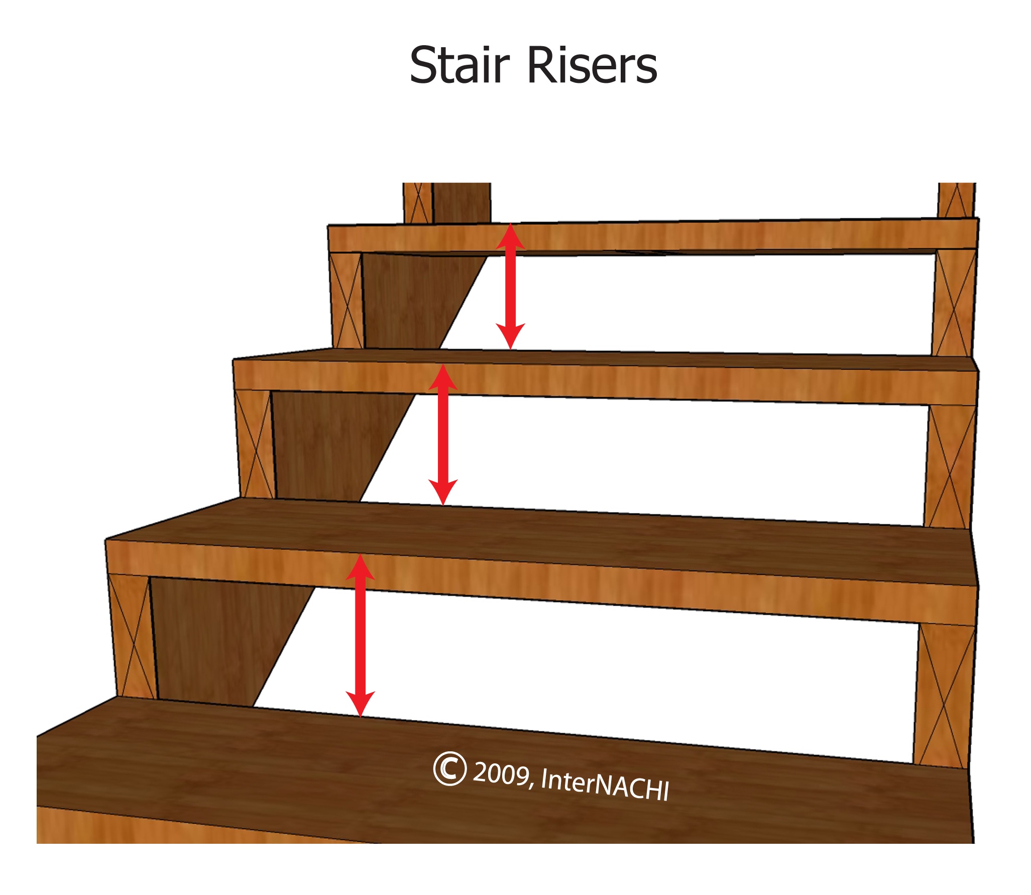 Stair Risers - Inspection Gallery - InterNACHI®