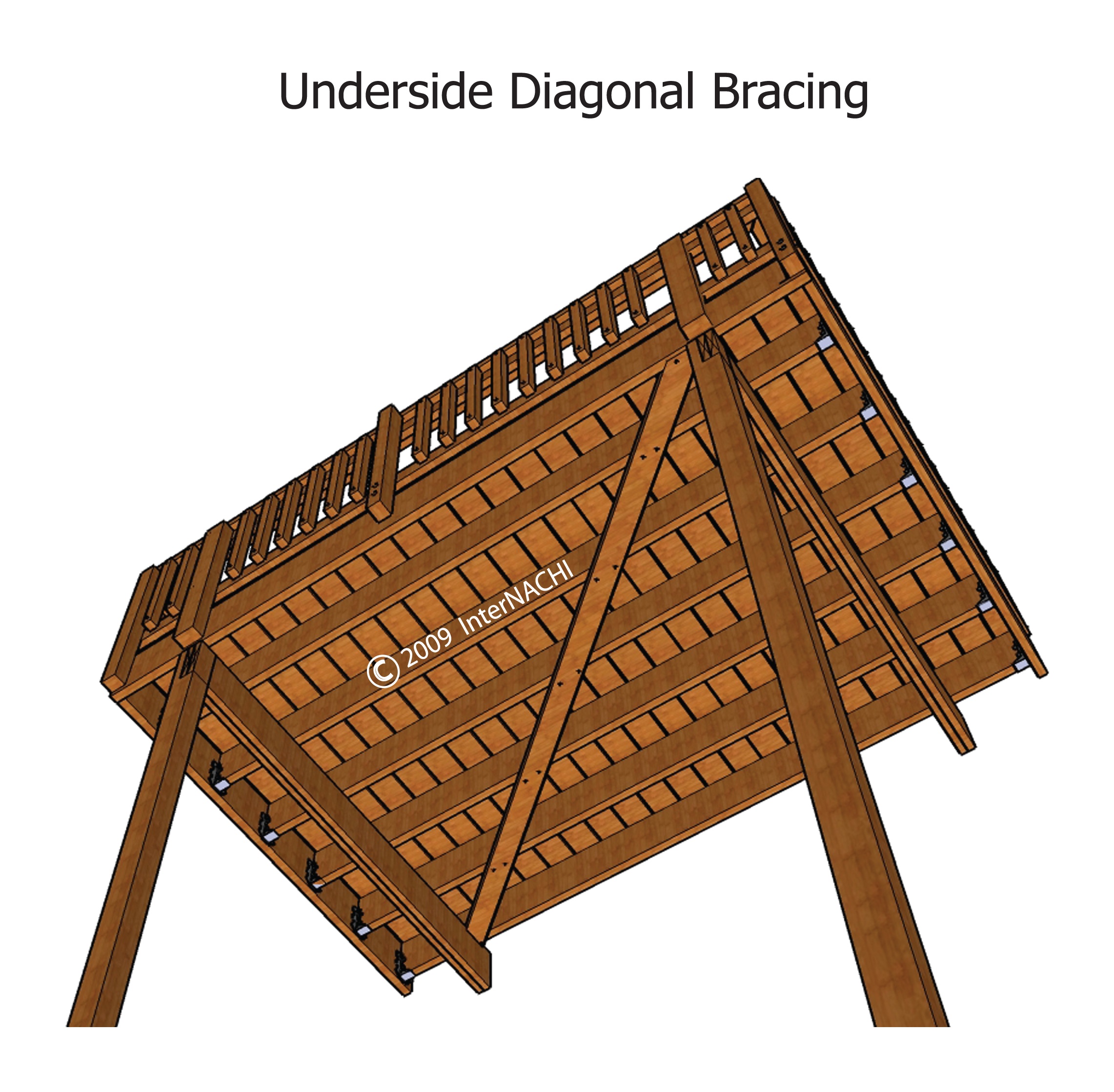 Underside Diagonal Bracing - Inspection Gallery - InterNACHI®