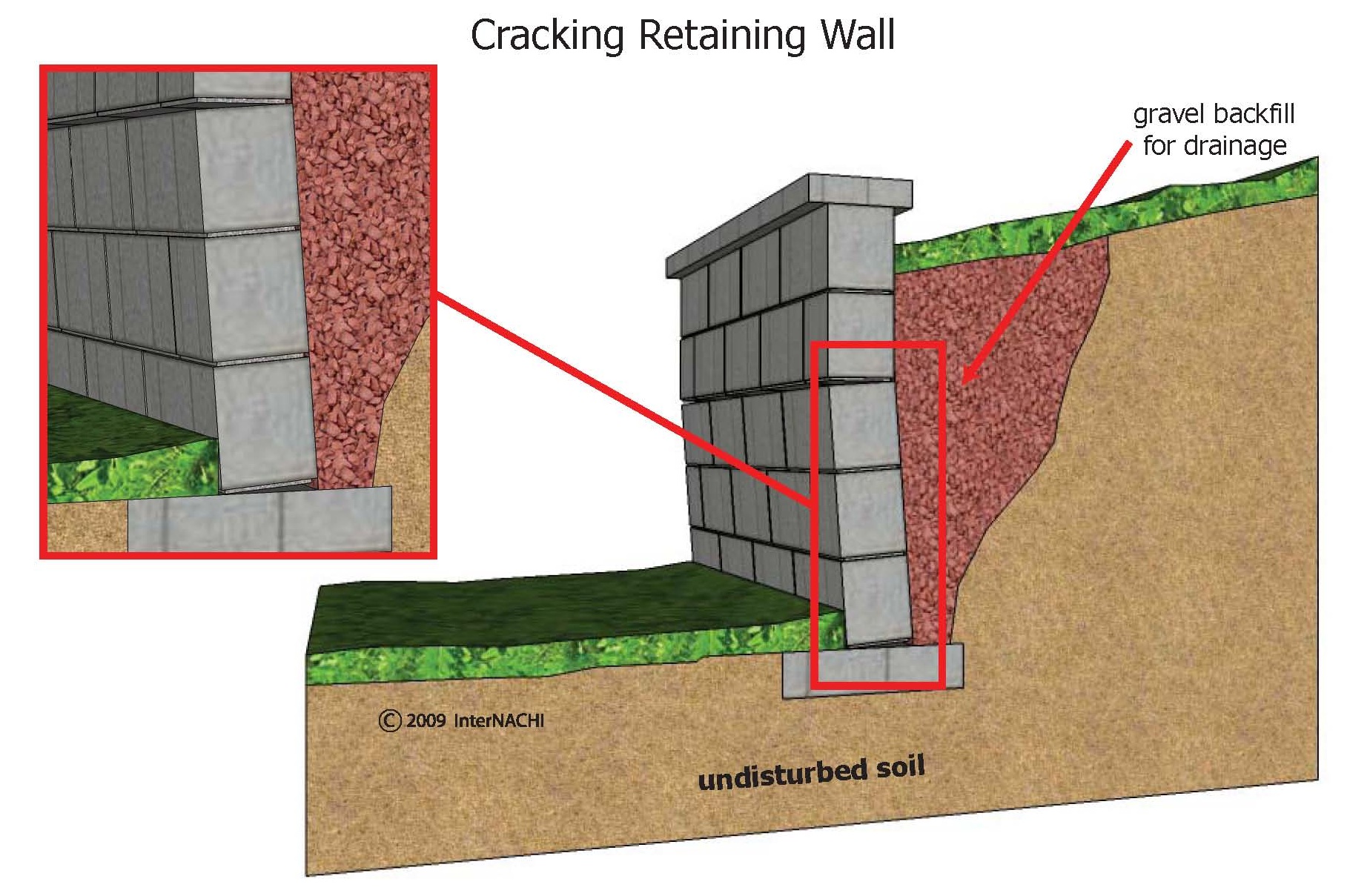 Cracking Block Retaining Wall - Inspection Gallery - InterNACHI®
