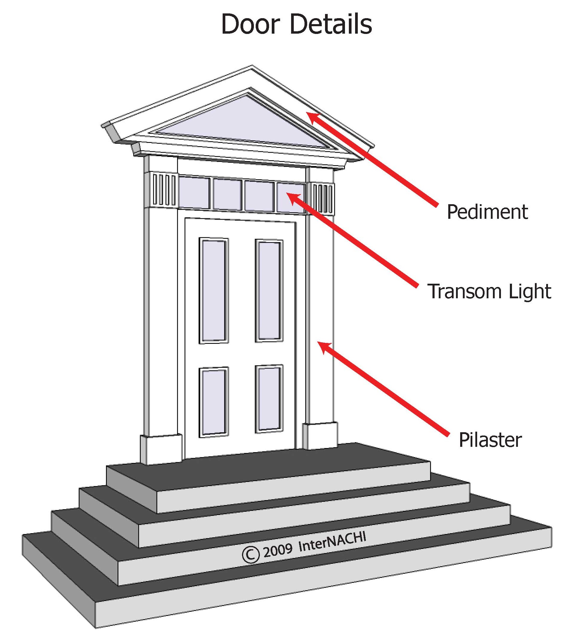 Door Details - Inspection Gallery - InterNACHI®