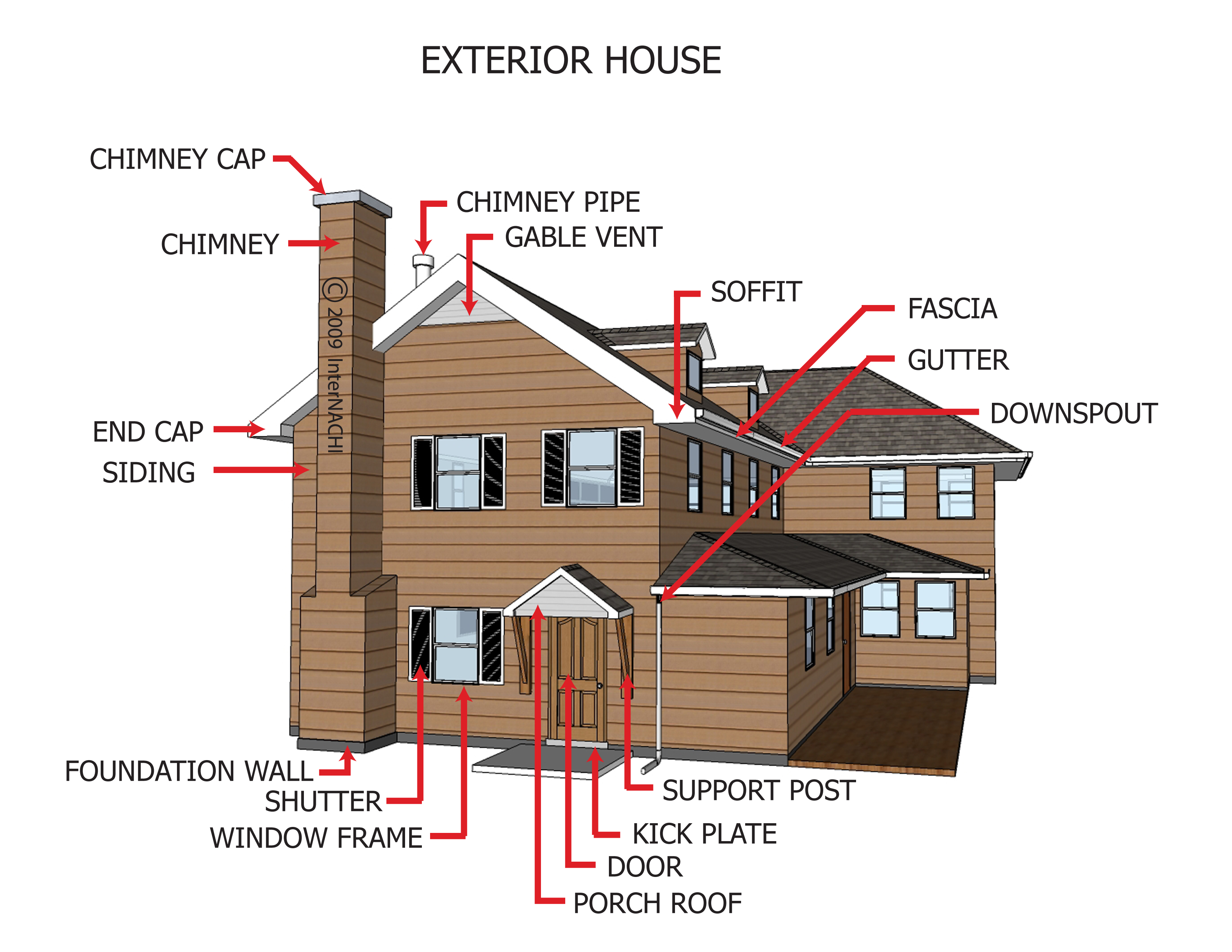Exterior of a House - Inspection Gallery - InterNACHI®
