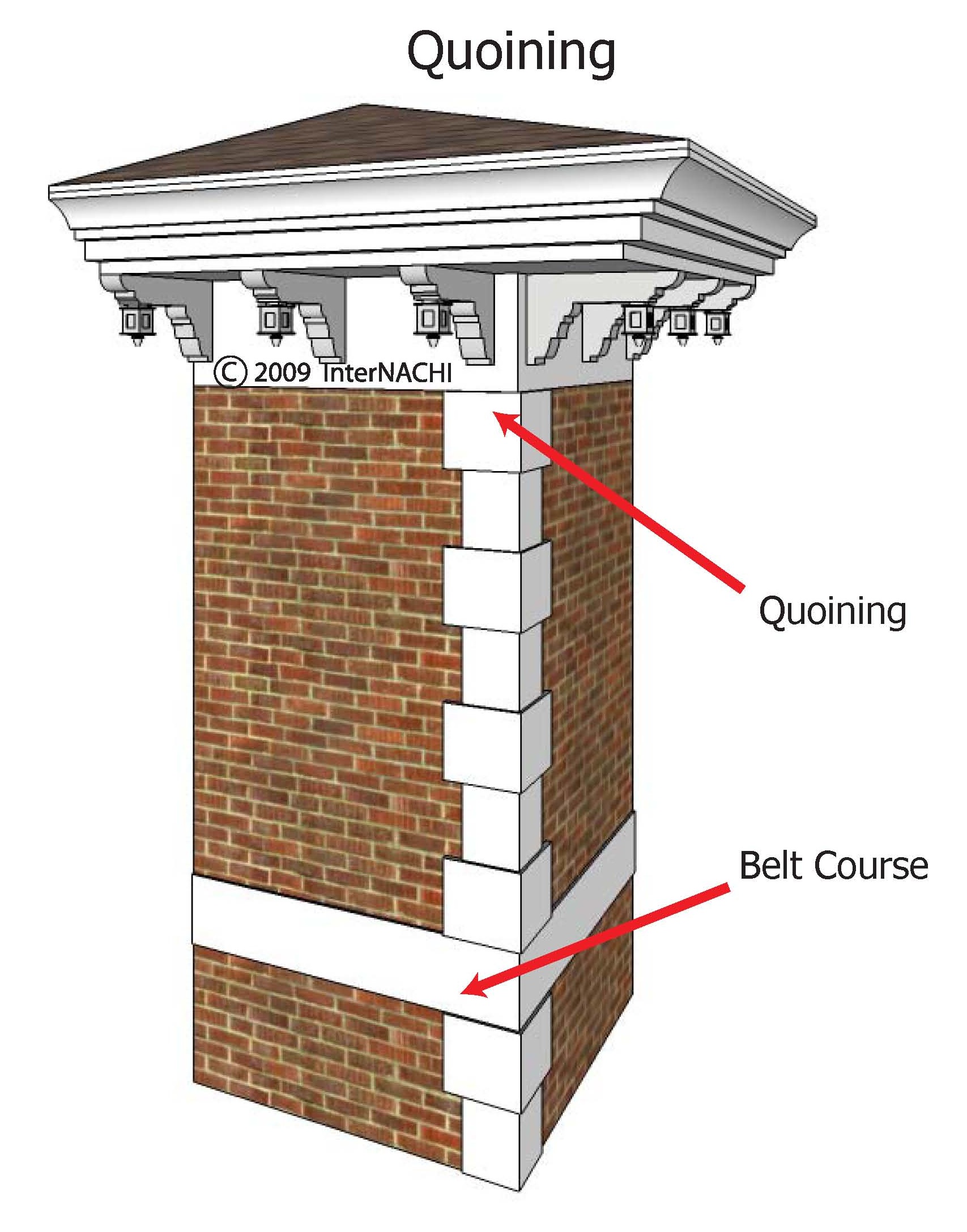 Quoining - Inspection Gallery - InterNACHI®