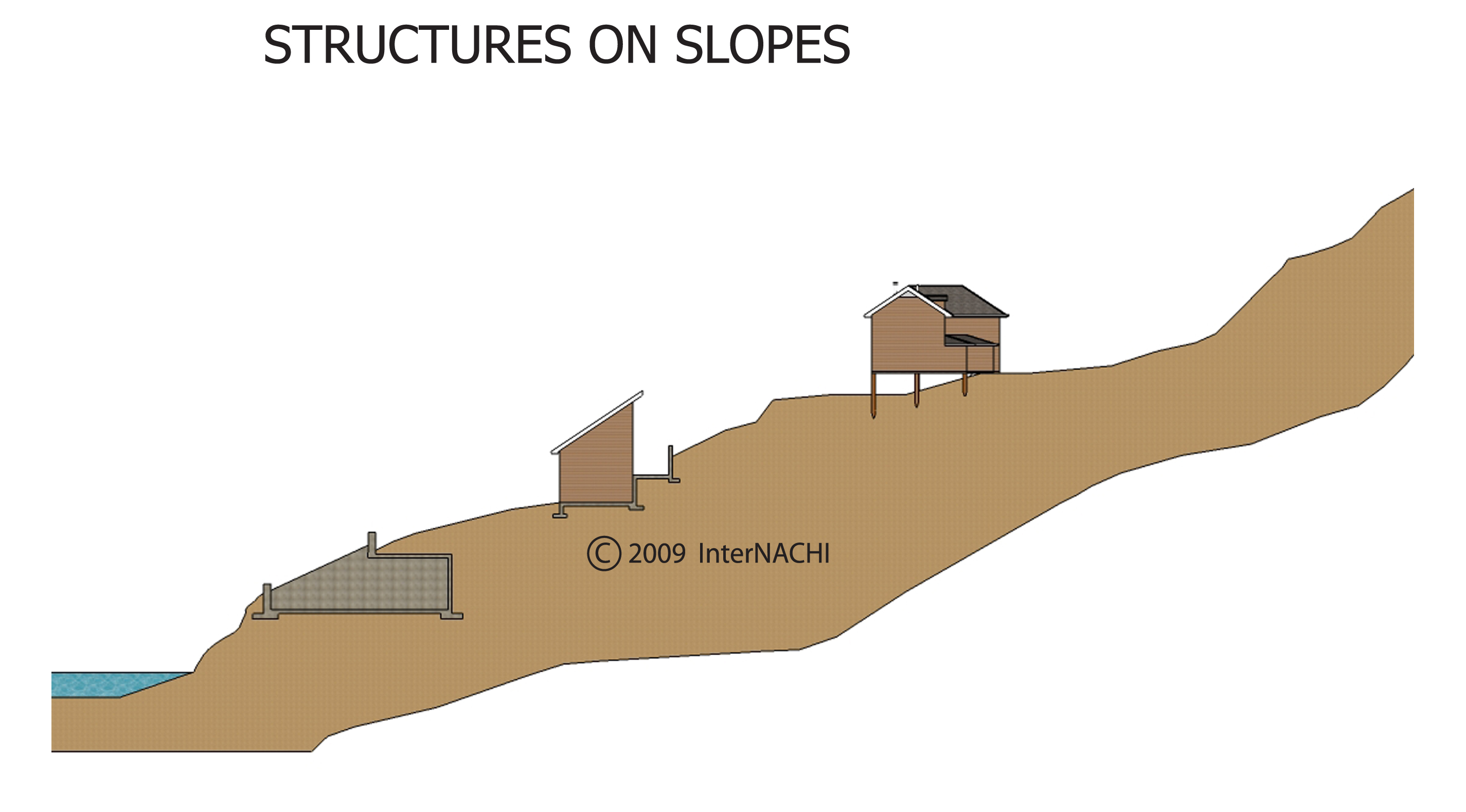 Structures On Slopes - Inspection Gallery - InterNACHI®