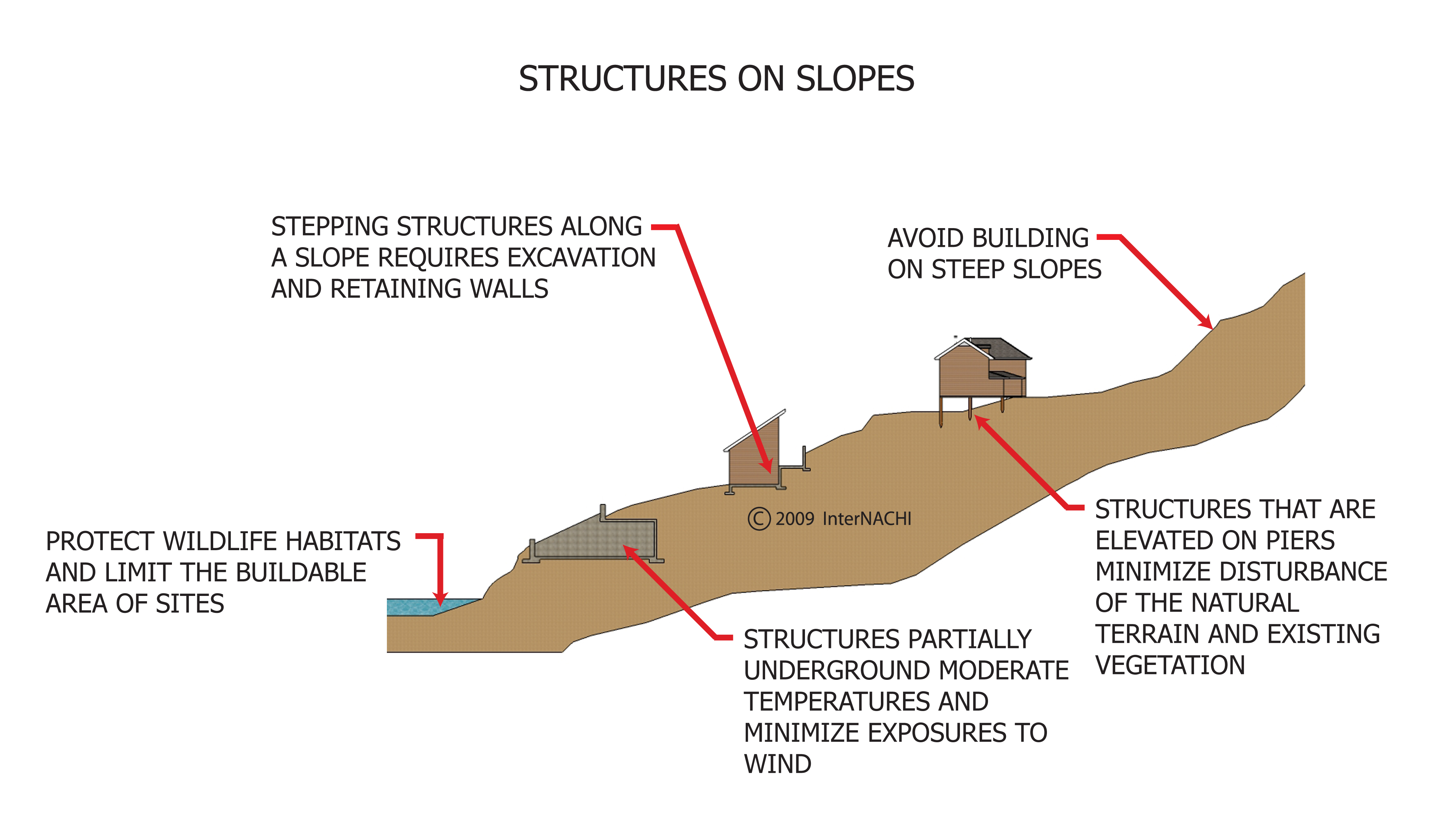 Structures on Slopes - Inspection Gallery - InterNACHI®