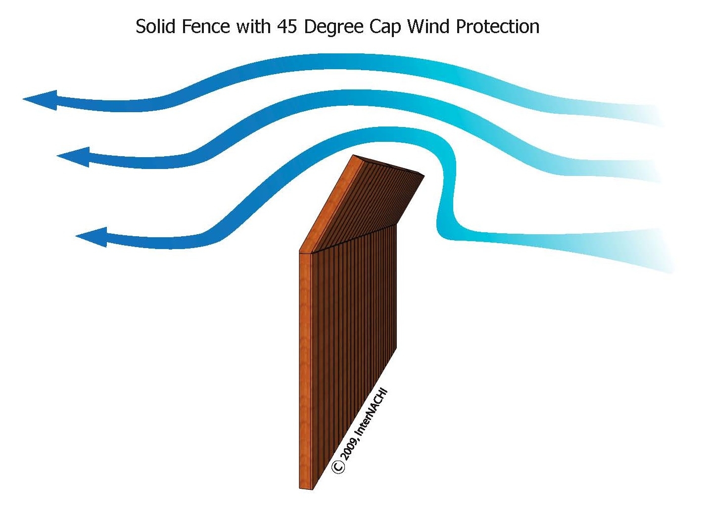 Wind Fence Protection - Inspection Gallery - InterNACHI®
