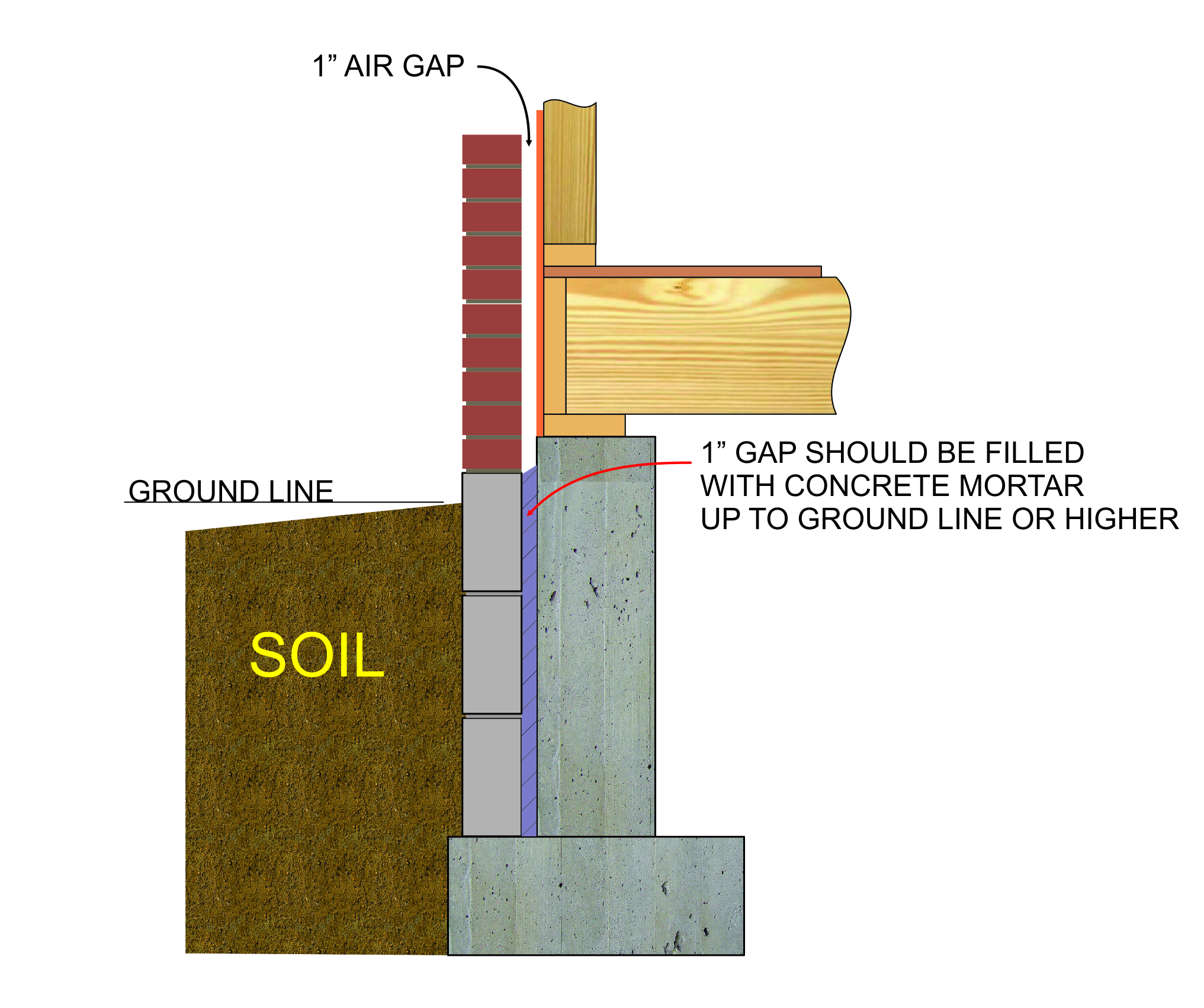 Brick Veneer On Block - Inspection Gallery - InterNACHI®