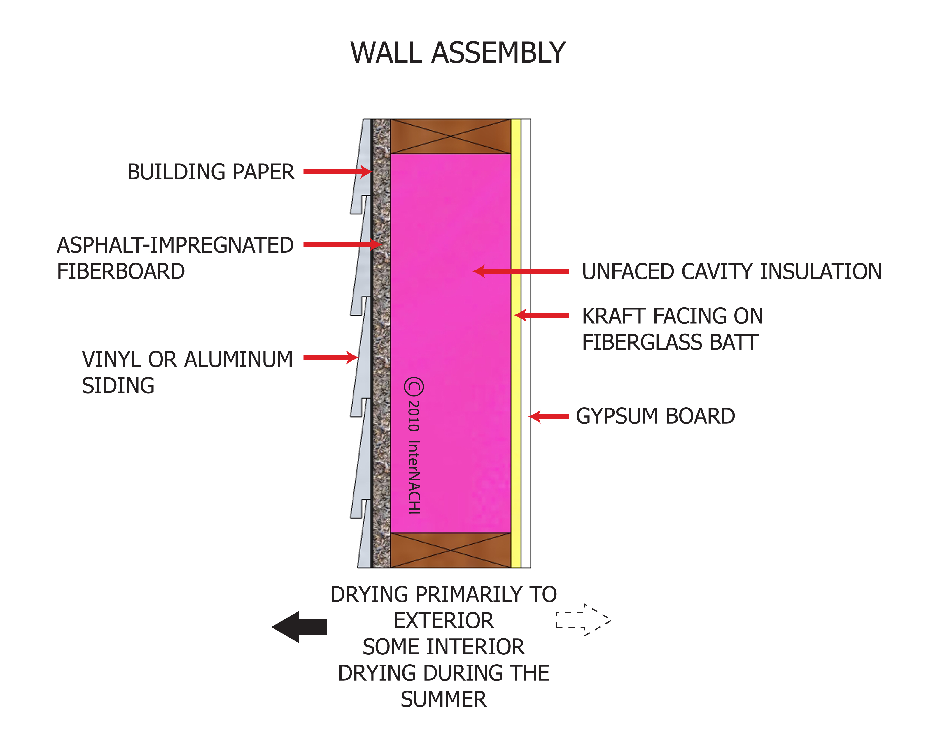 Wall Assembly - Inspection Gallery - InterNACHI®