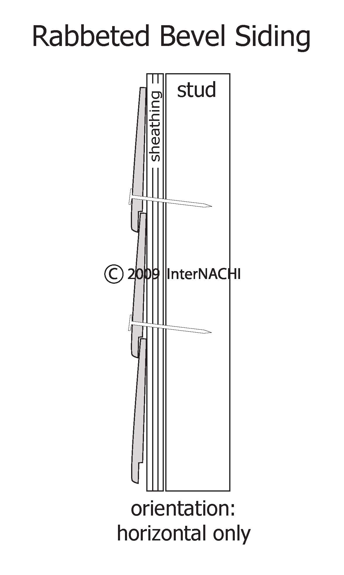Rabbeted Bevel Siding - Inspection Gallery - InterNACHI®