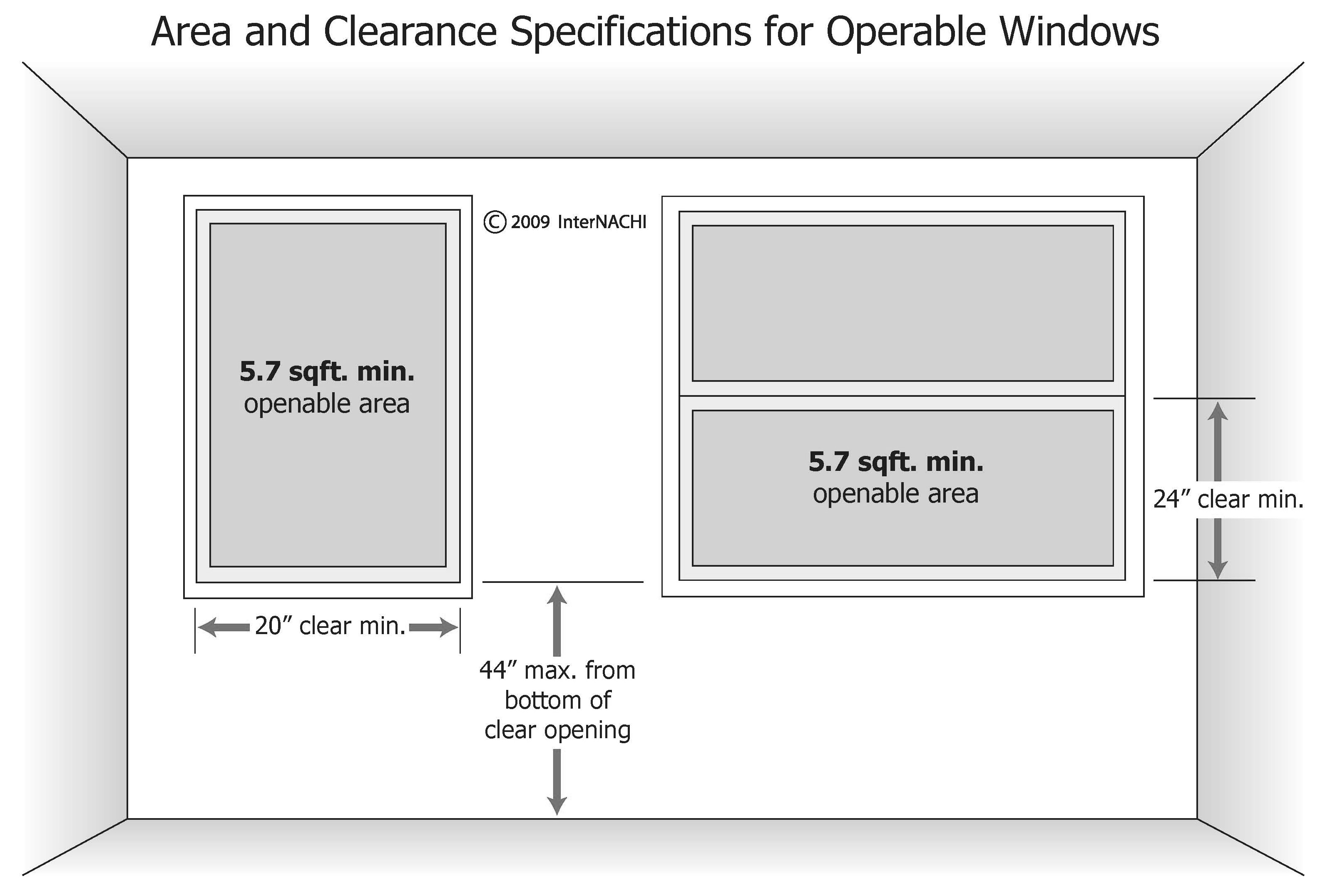 Emergency Egress Windows - Inspection Gallery - InterNACHI®