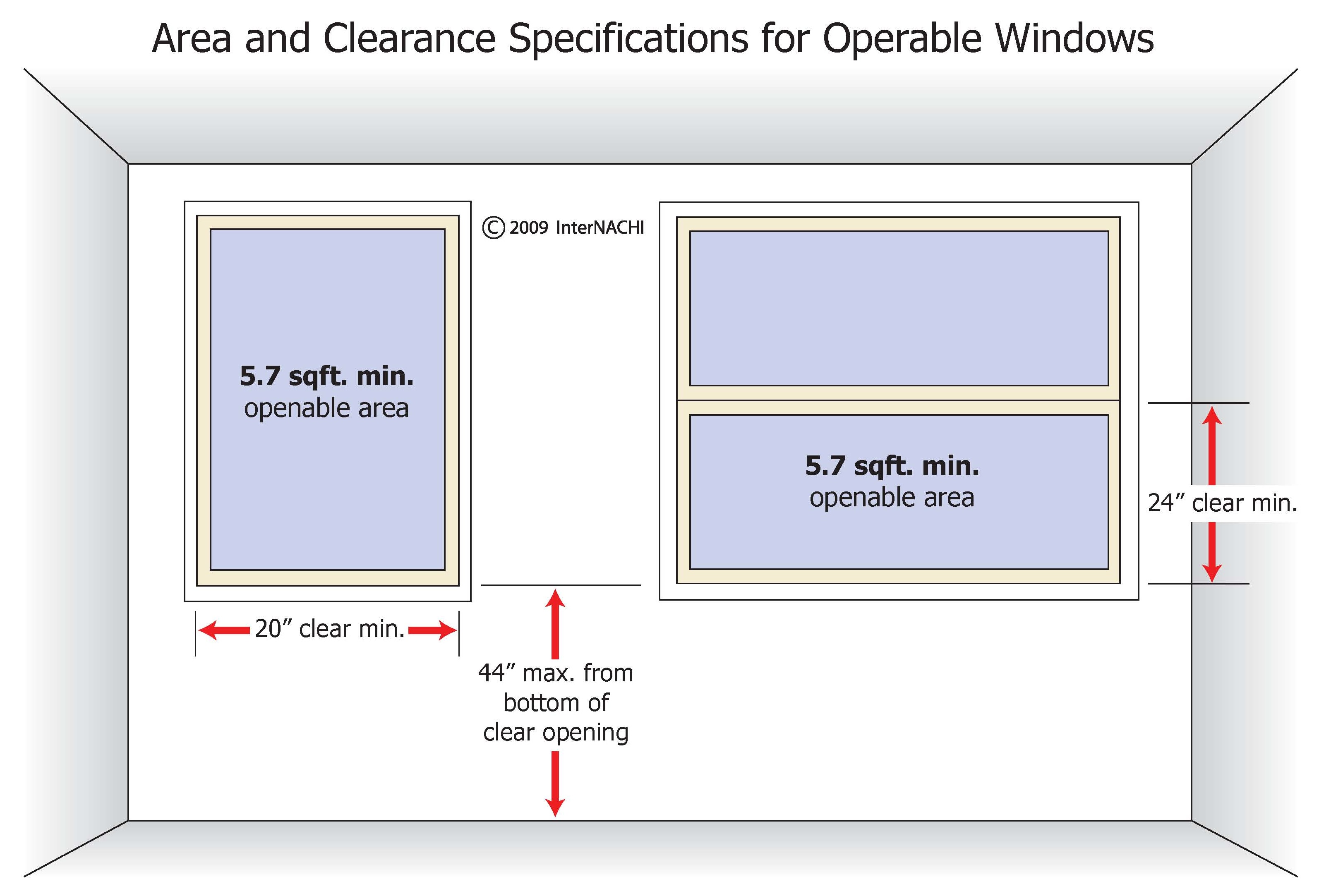Emergency Escape and Rescue Windows - Inspection Gallery - InterNACHI®