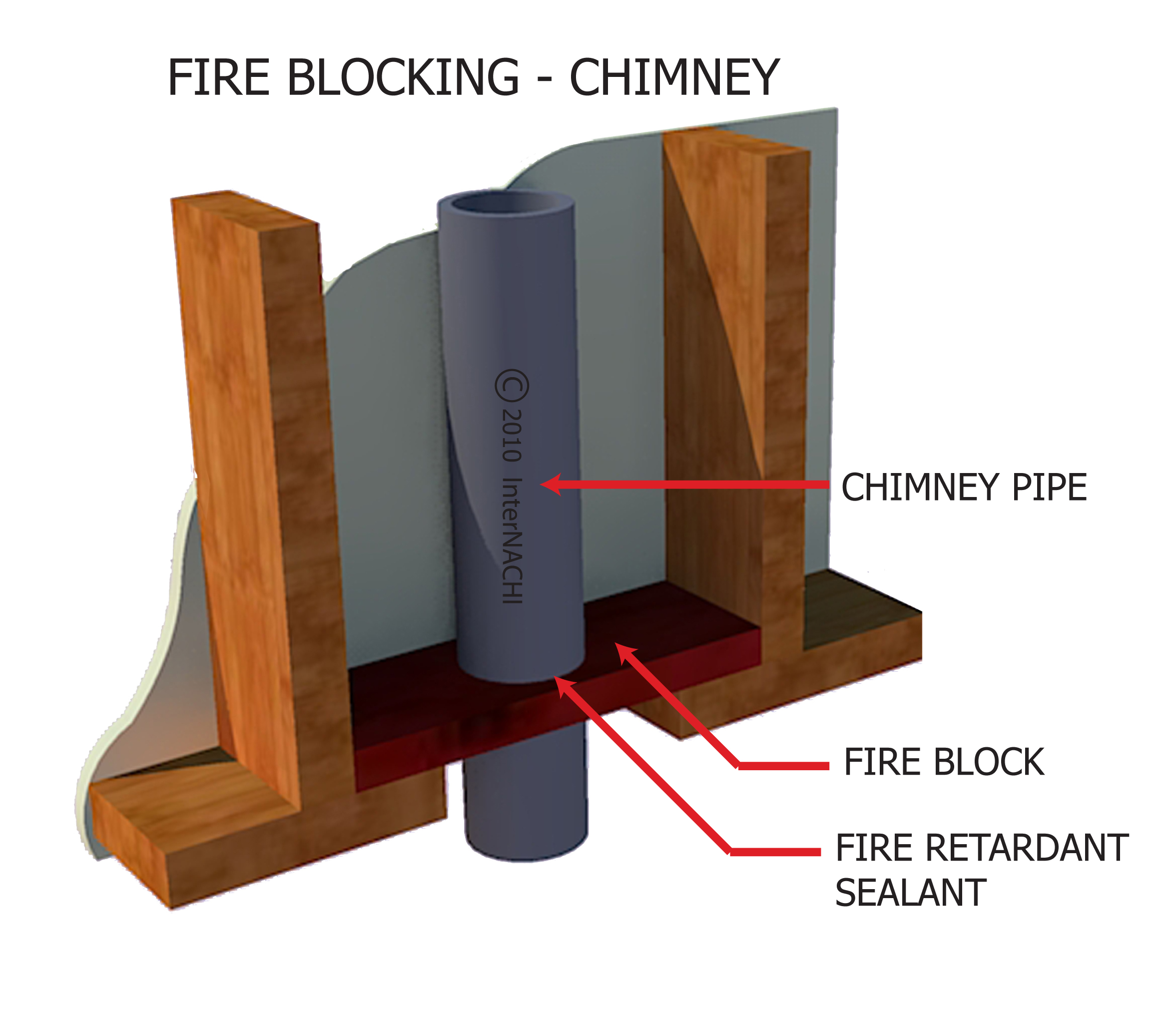 Fire Blocking - Chimney - Inspection Gallery - InterNACHI®