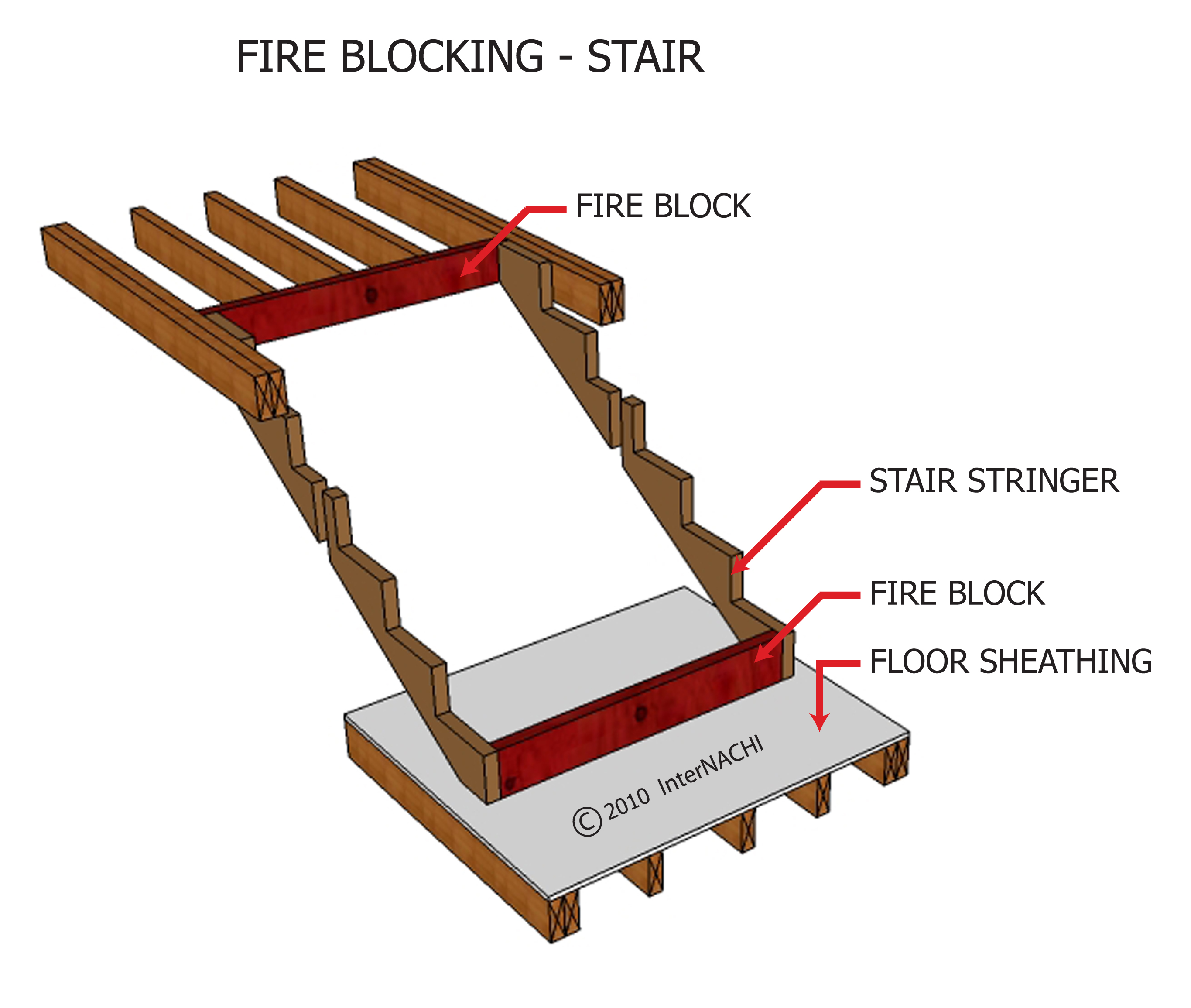Stair Fire Blocking - Inspection Gallery - InterNACHI®