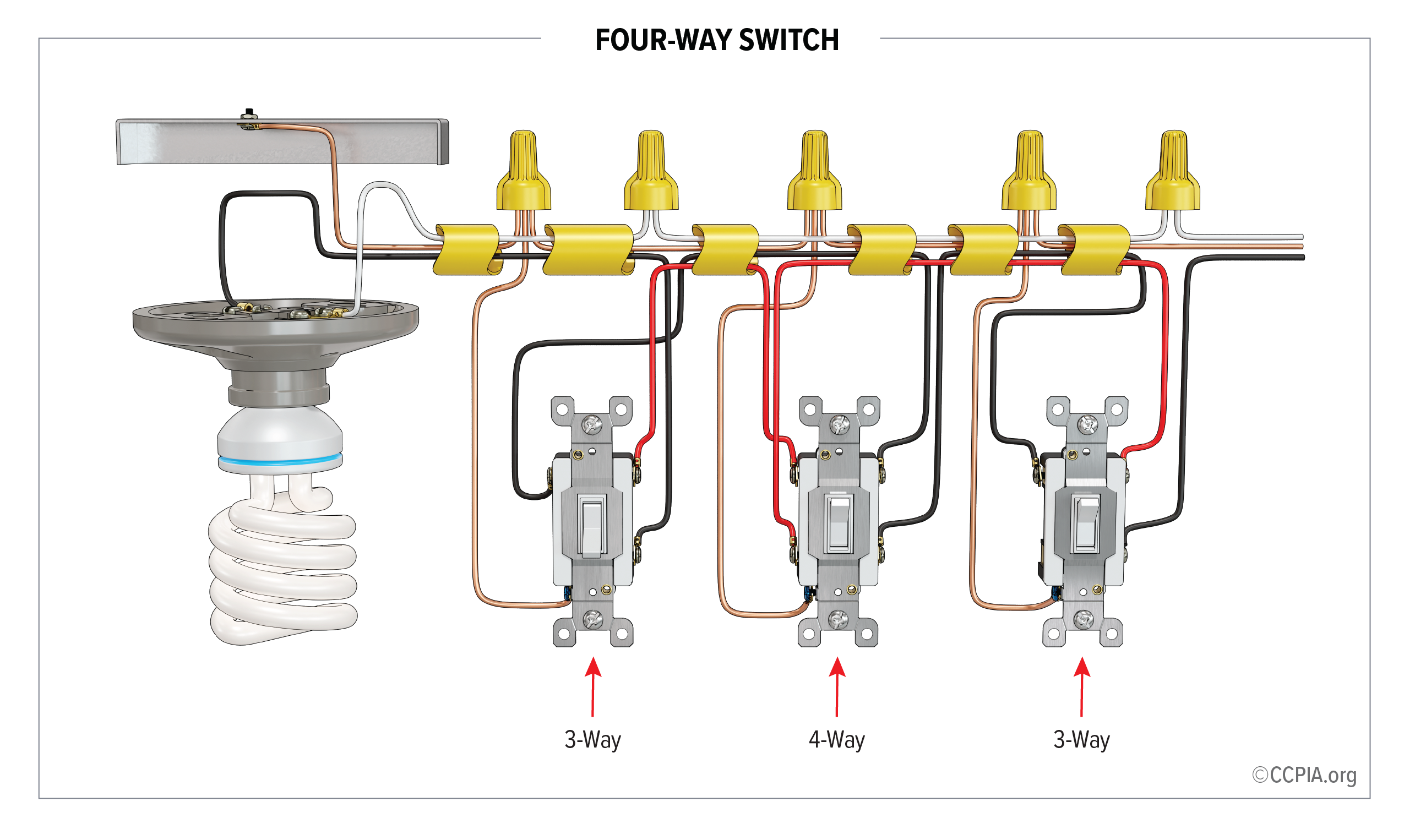 Four-Way Switch - Inspection Gallery - InterNACHI®