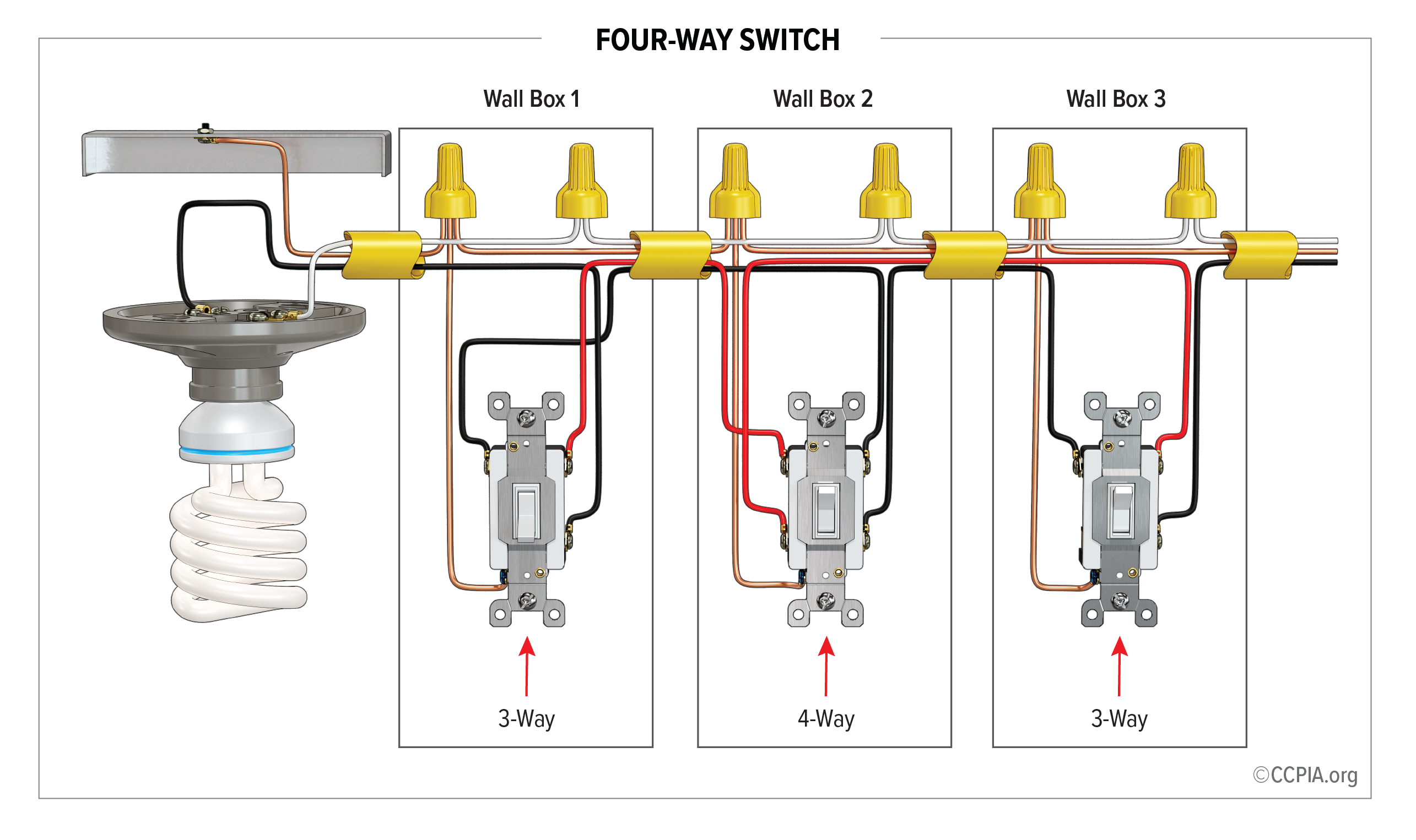 Four-Way Switch - Inspection Gallery - InterNACHI®