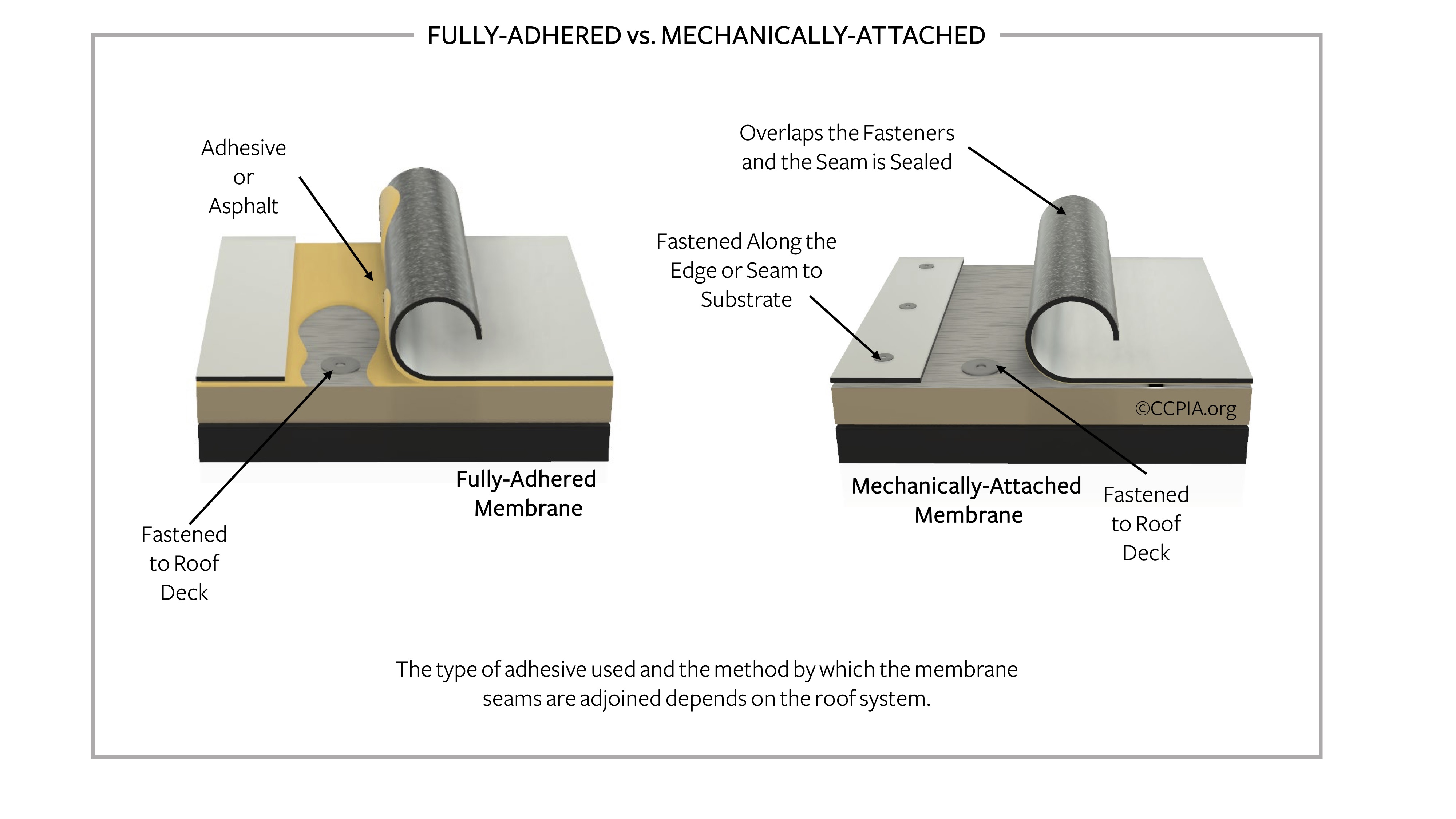 Fully-Adhered vs. Mechanically-Attached - Inspection Gallery - InterNACHI® Fully-Adhered vs. Mechanically-Attached - Inspection Gallery - InterNACHI®