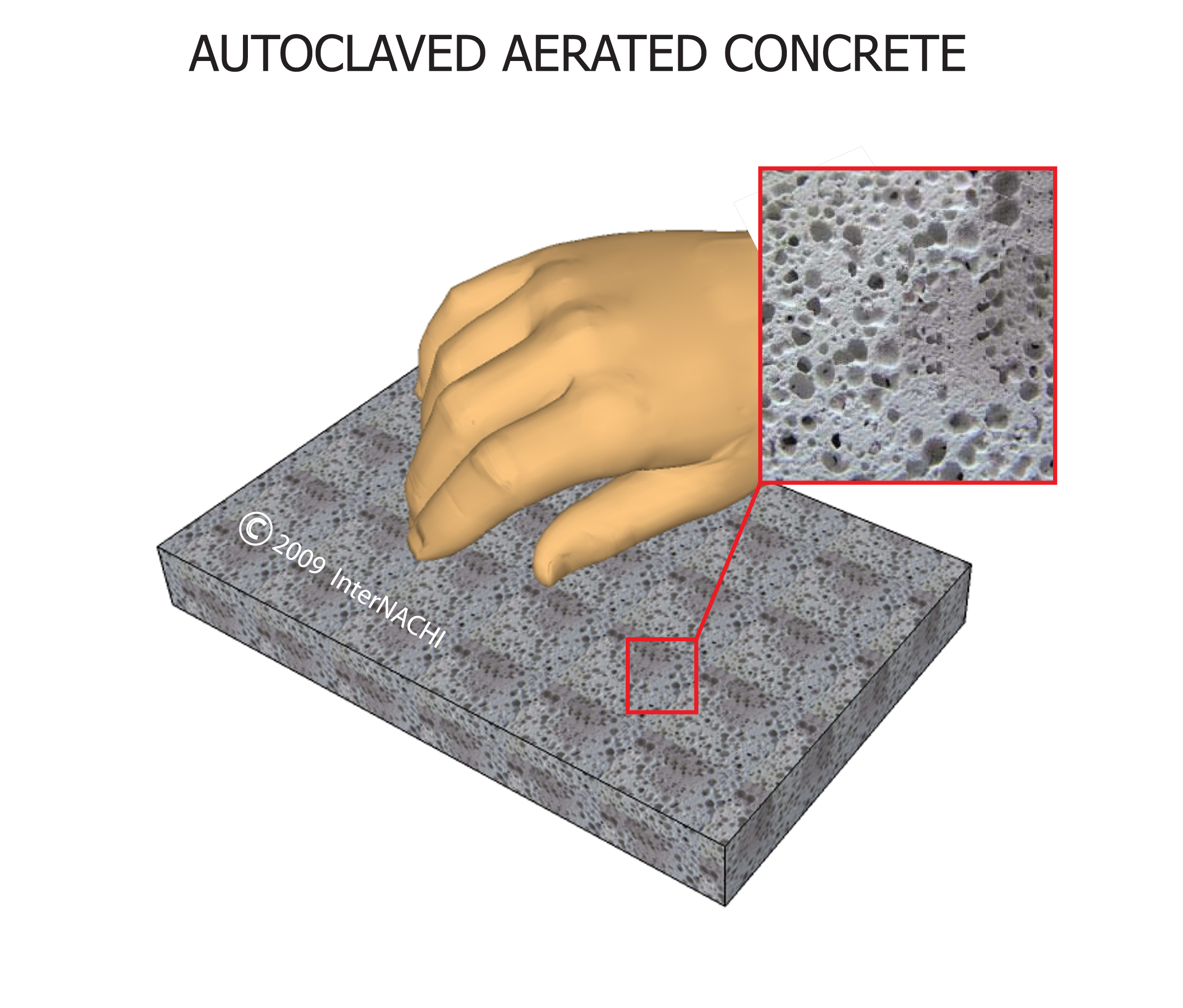 Autoclaved, Aerated Concrete - Inspection Gallery - InterNACHI®
