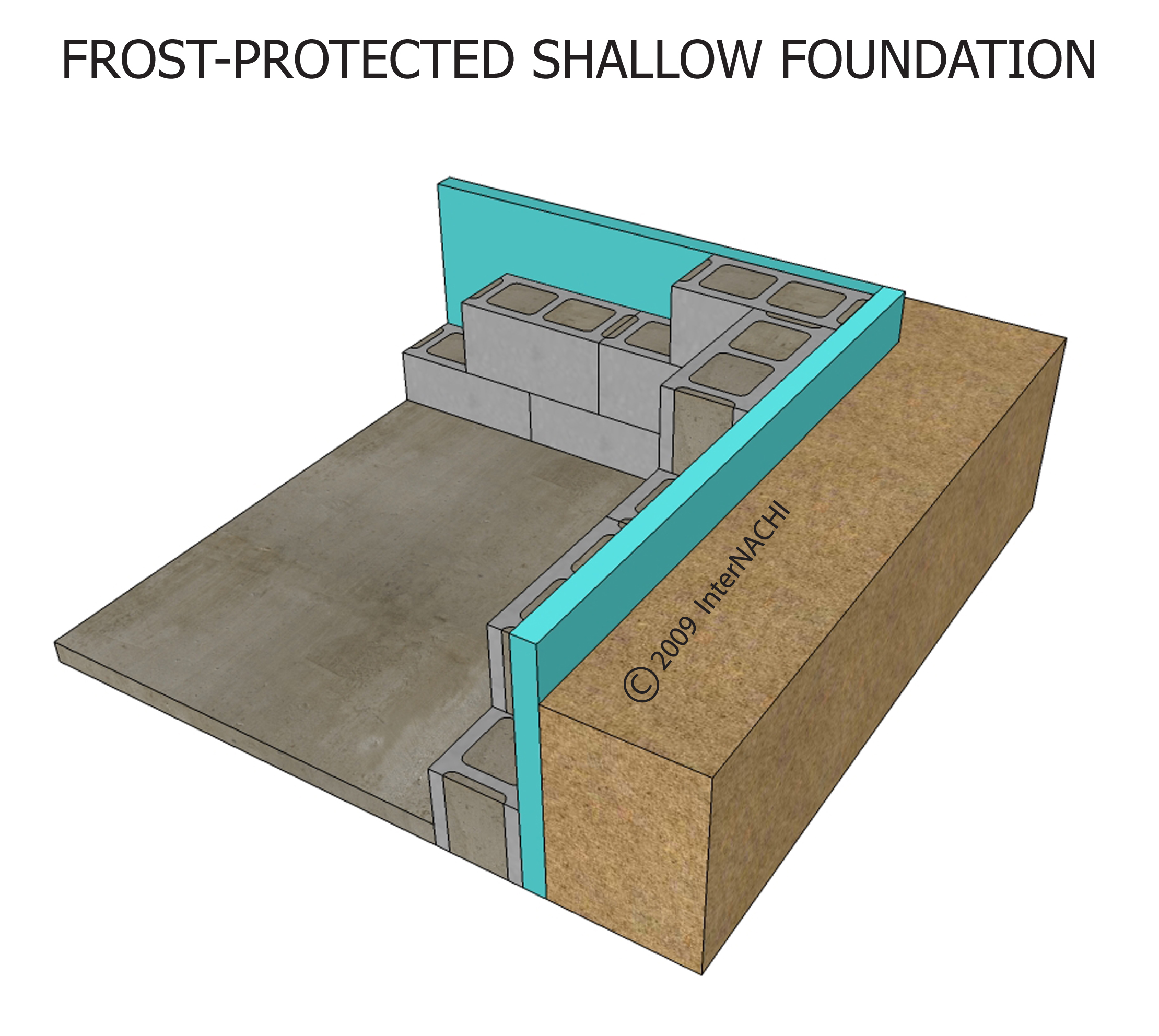 Frost-Protected Shallow Foundation - Inspection Gallery - InterNACHI®