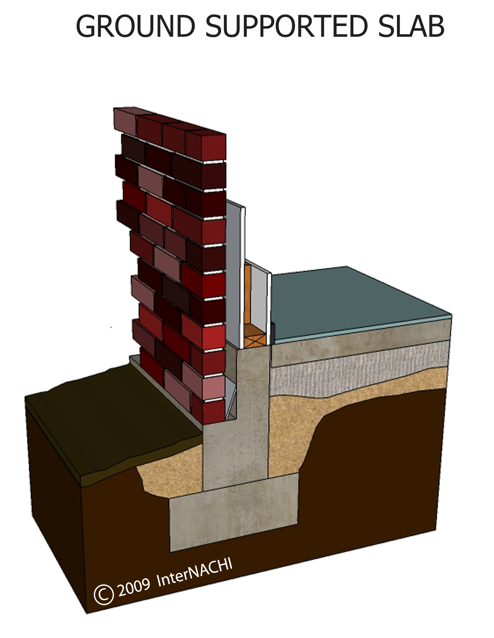 Ground-Supported Slab - Inspection Gallery - InterNACHI®