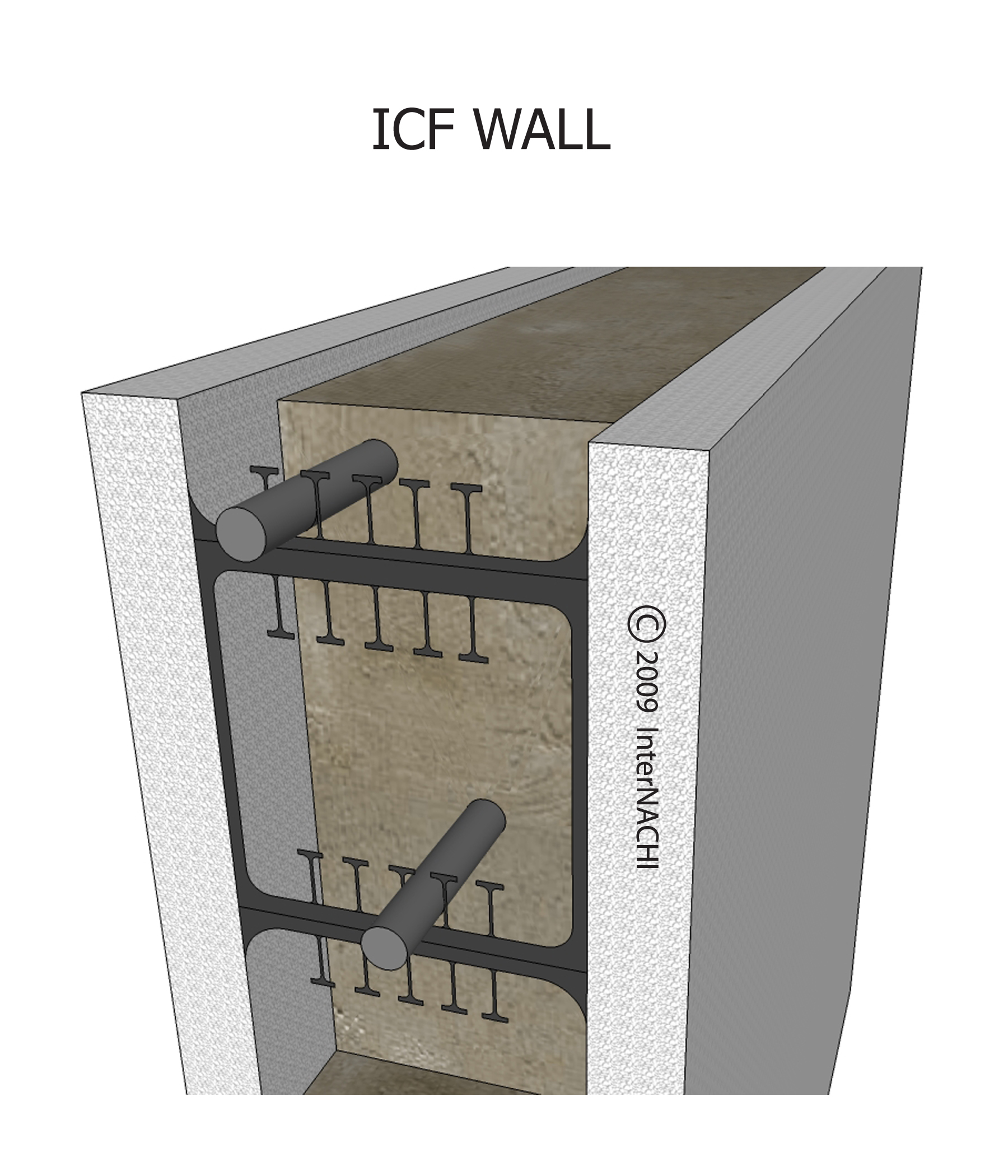 Insulated Concrete Form Wall - Inspection Gallery - InterNACHI®