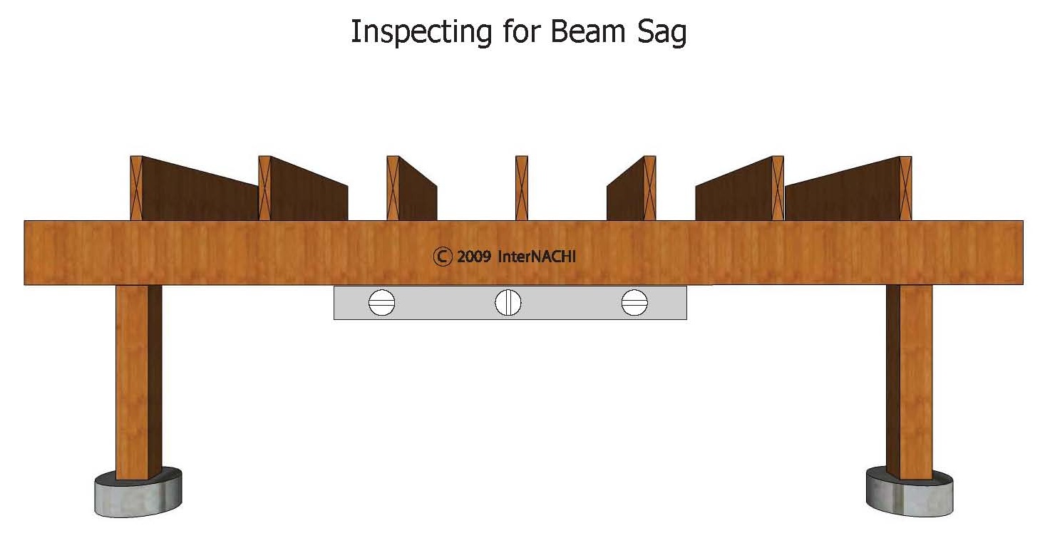 Inspecting for Beam Sag - Inspection Gallery - InterNACHI®