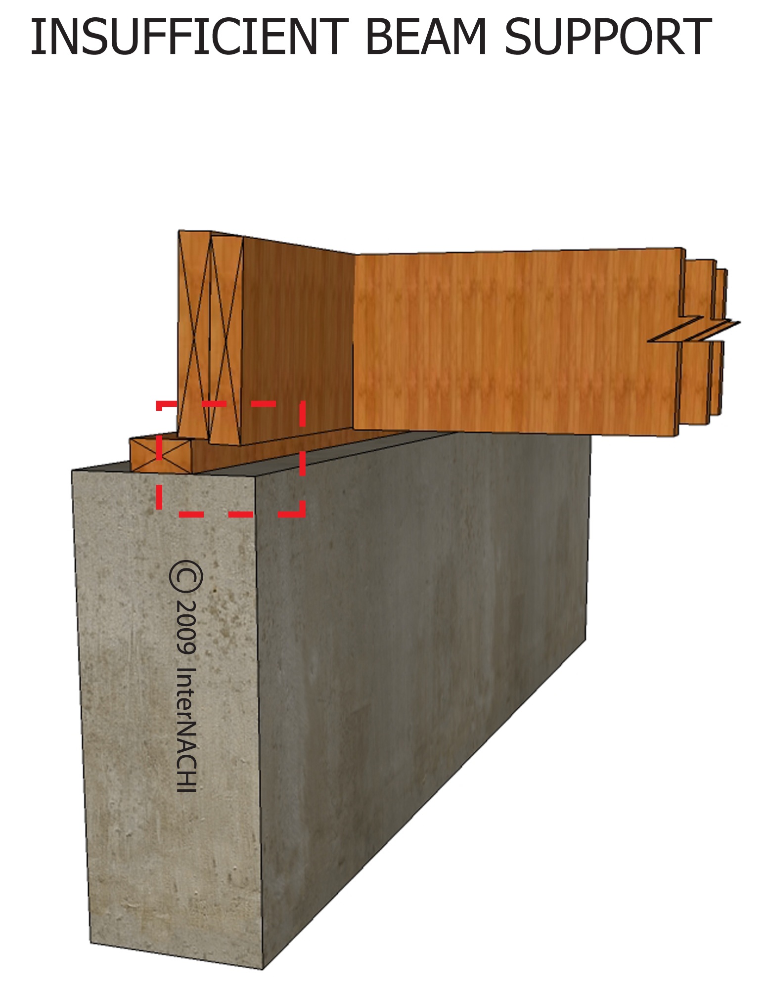 Insufficient Beam Support - Inspection Gallery - InterNACHI®
