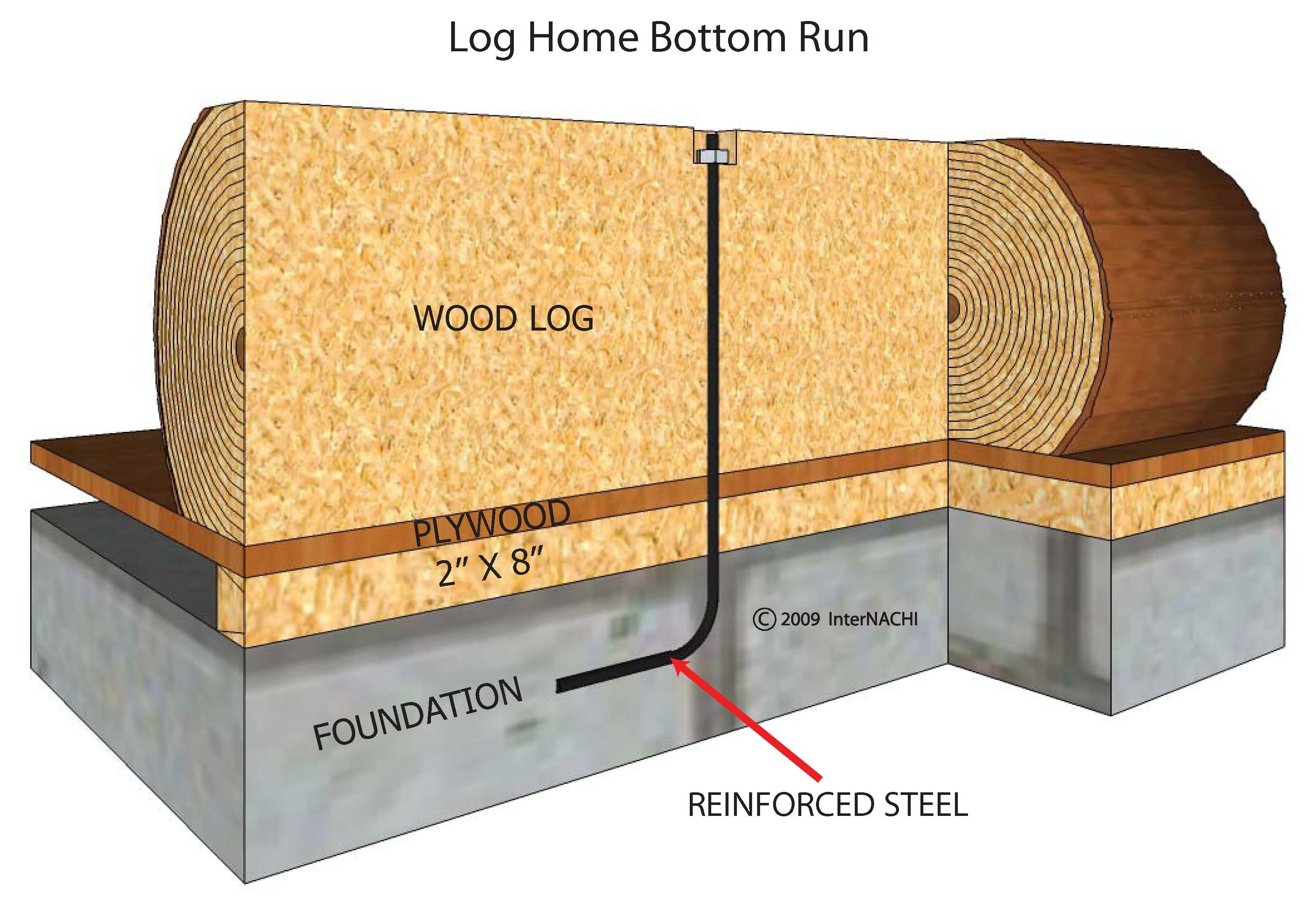 Log Home Bottom Run - Inspection Gallery - InterNACHI®