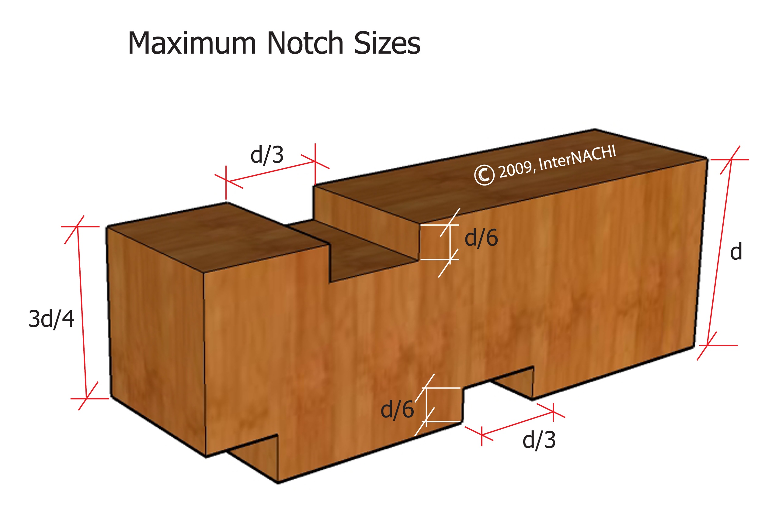 Maximum Notch Sizes - Inspection Gallery - InterNACHI®
