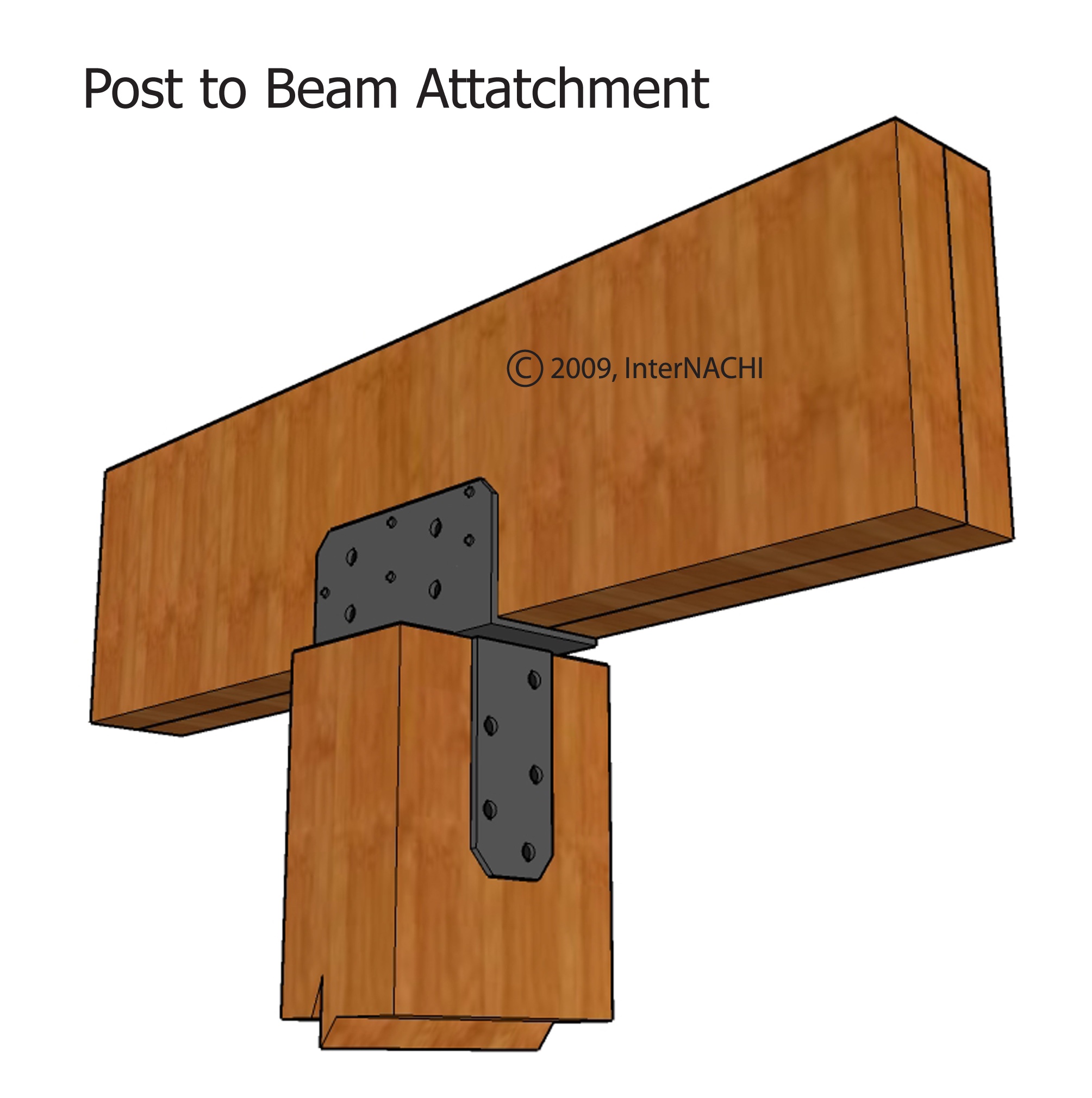 Post to Beam Attachment - Inspection Gallery - InterNACHI®