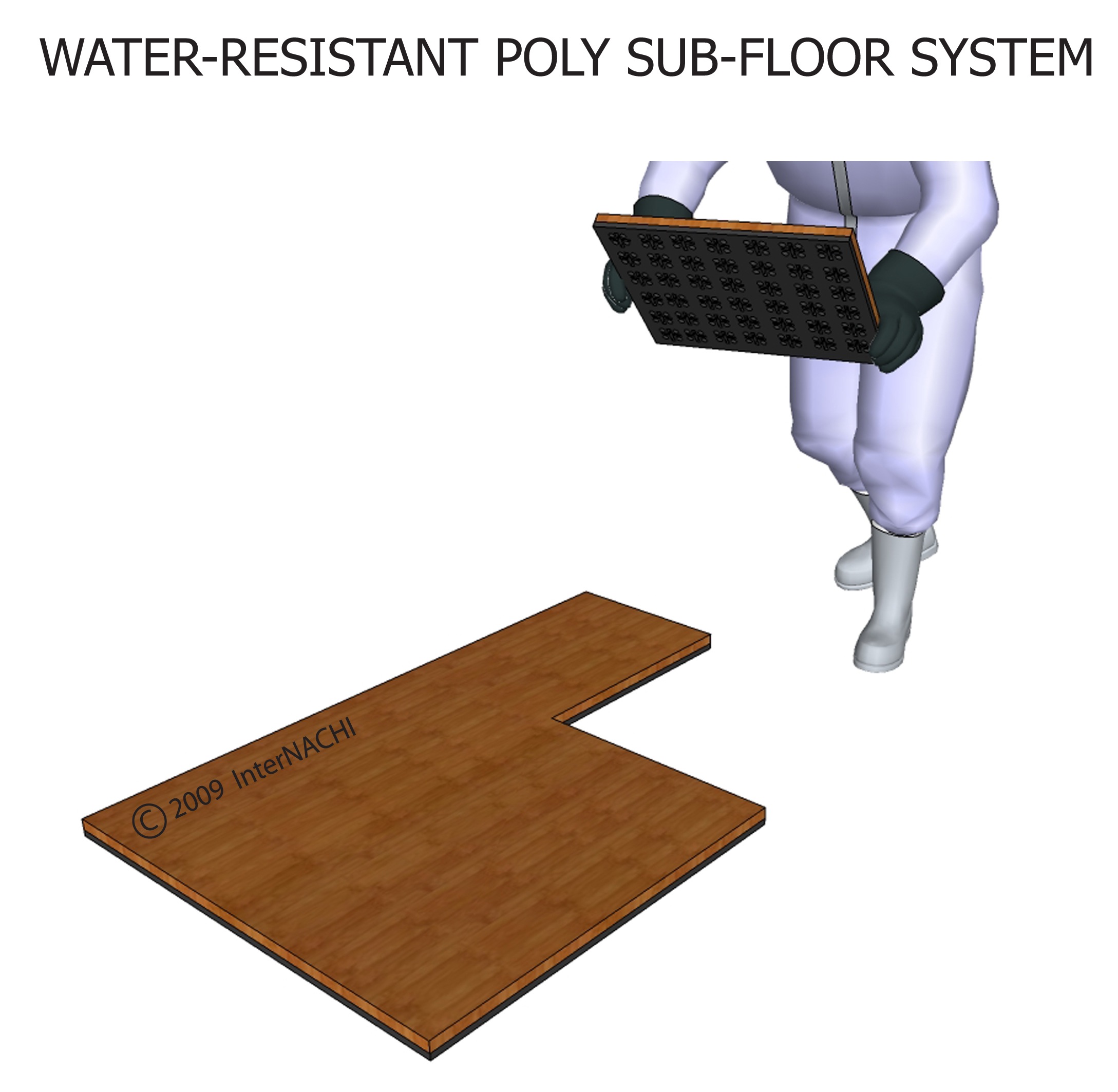 Water-Resistant Poly Sub-Floor System - Inspection Gallery - InterNACHI®