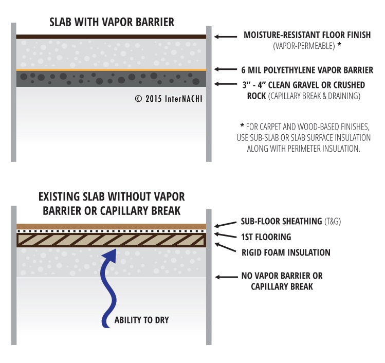 Slab Vapor Barrier - Inspection Gallery - InterNACHI®