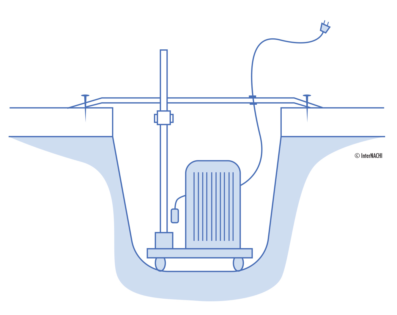 Sump Pump - Inspection Gallery - InterNACHI®