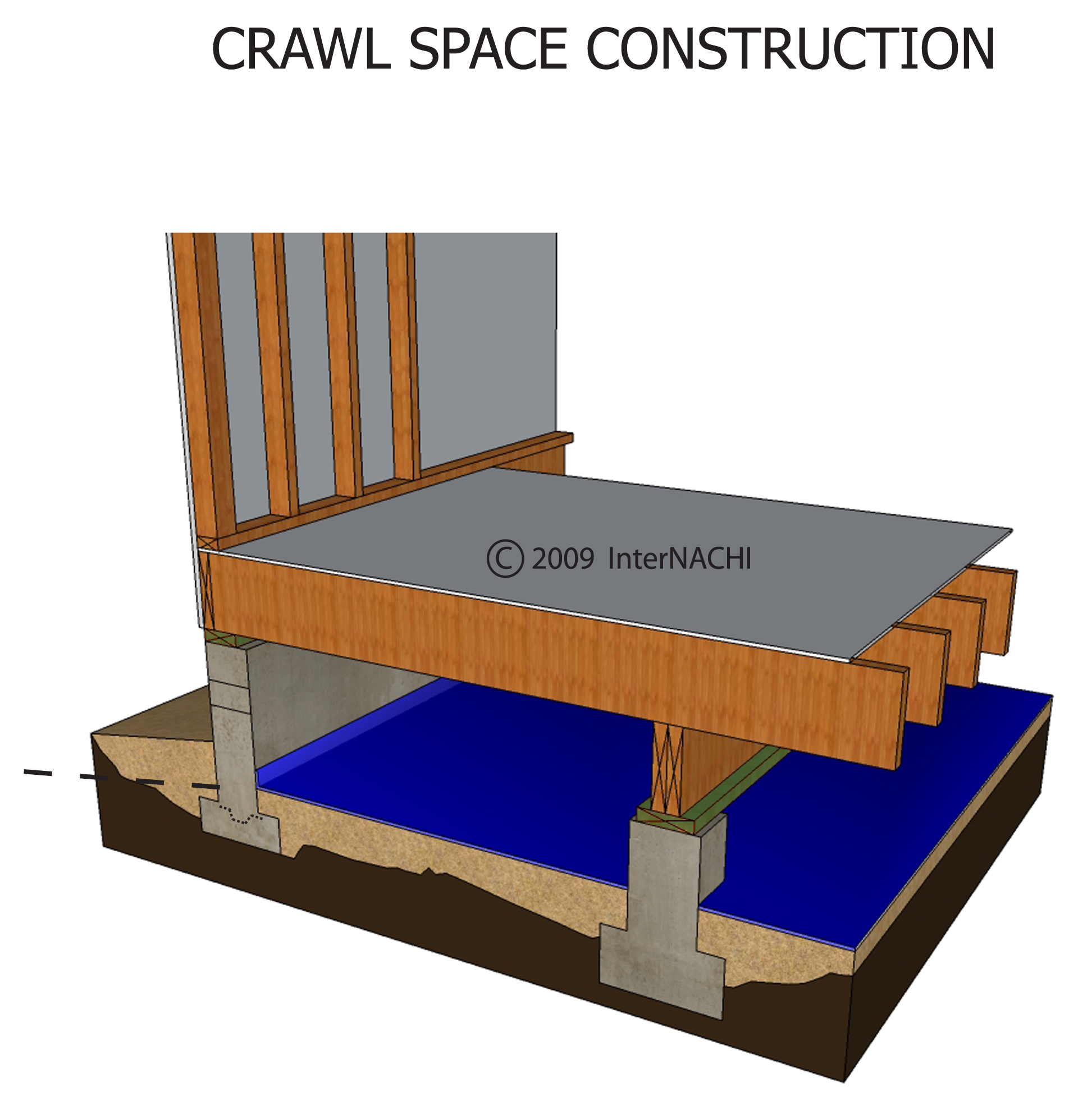 Crawl Space Construction - Inspection Gallery - InterNACHI®